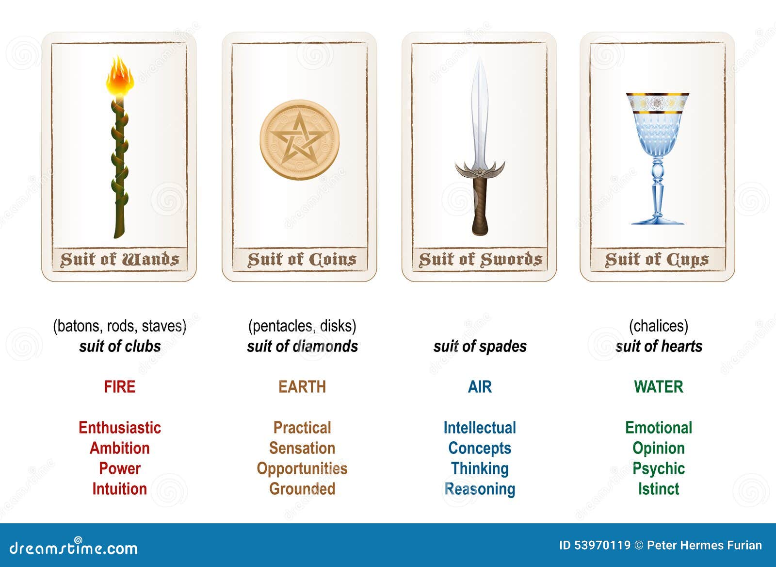 El Tarot Se Adapta a Elementos De Colores Ilustración del Vector ...