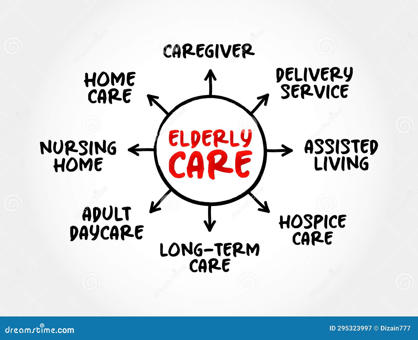 Elderly Care - Serves the Needs and Requirements of Senior Citizens ...