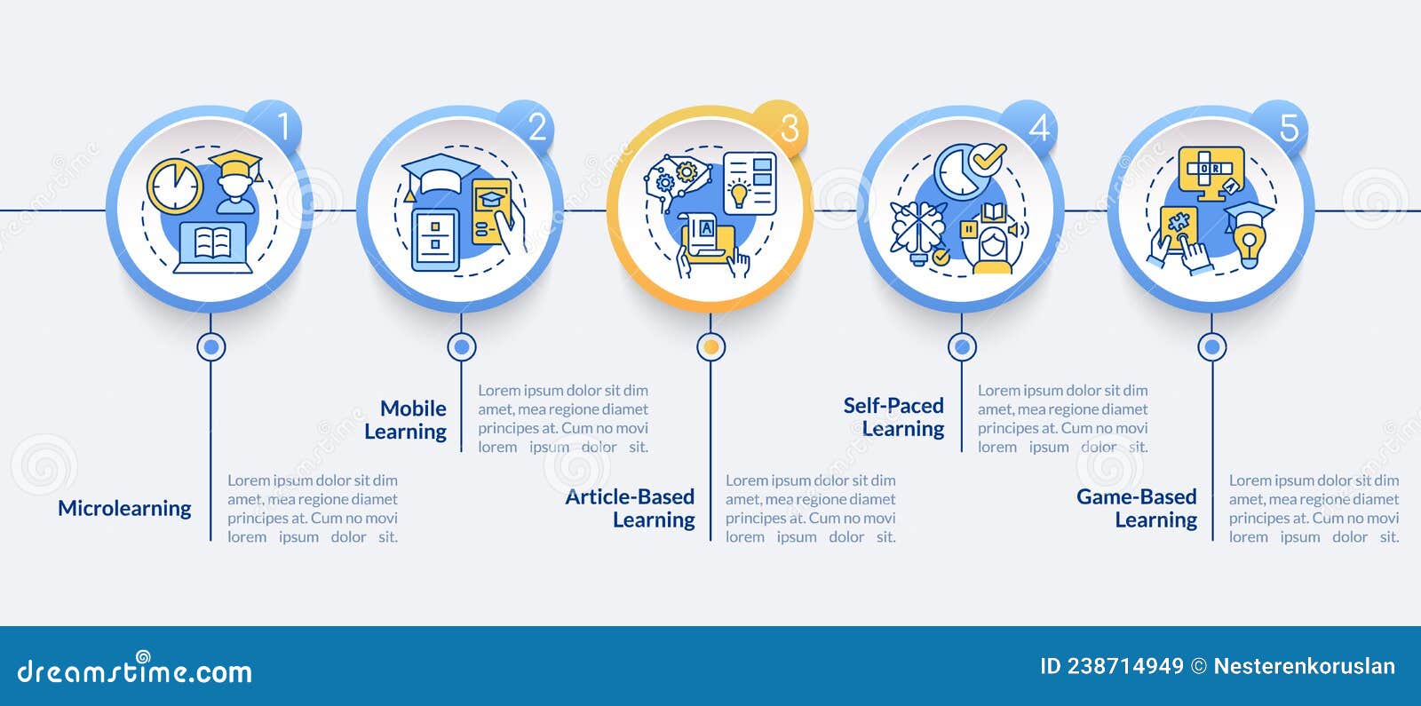 Elearning Methods Circle Infographic Template Stock Vector ...