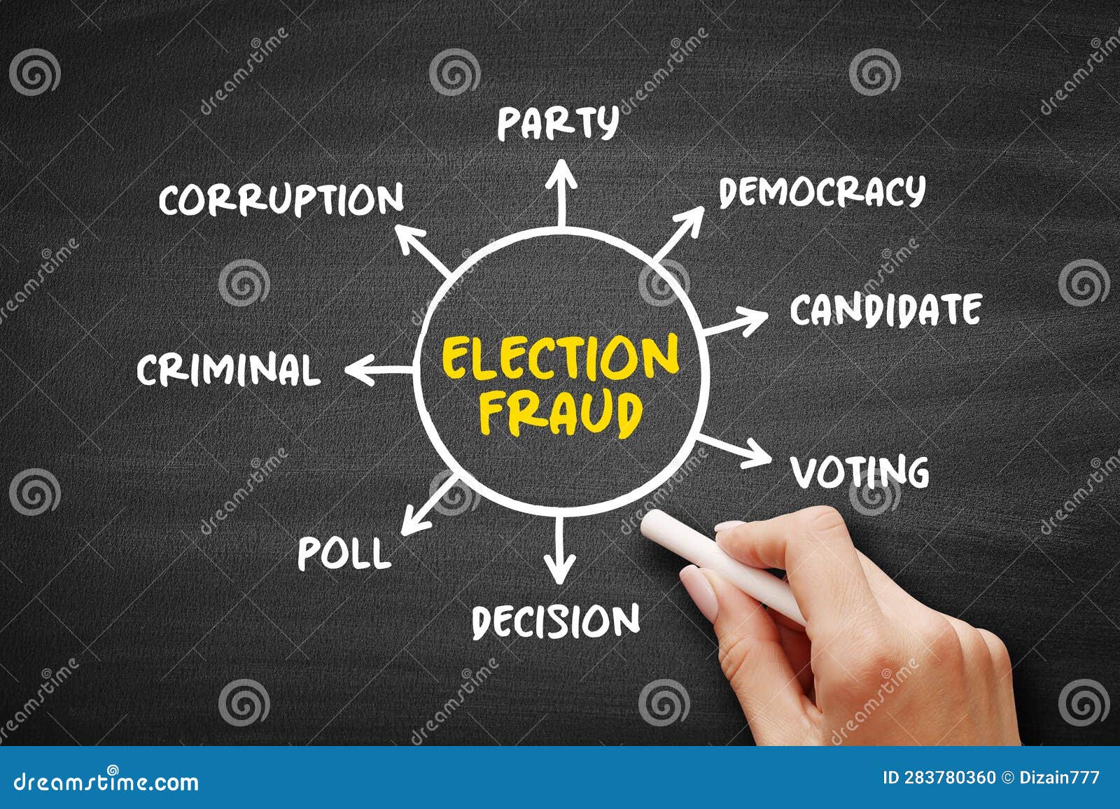 Election Fraud - Involves Illegal Interference with the Process of an ...