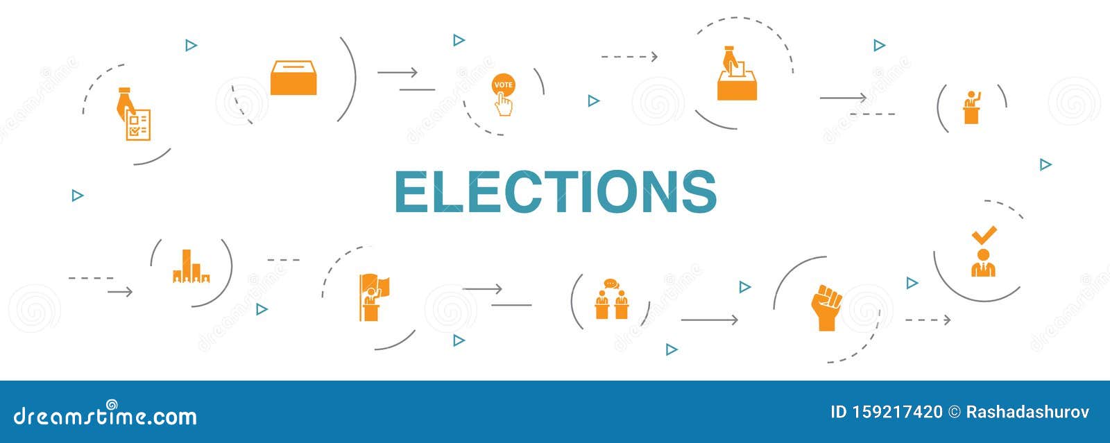 Elections Infographic 10 Steps Circle Stock Vector - Illustration of ...