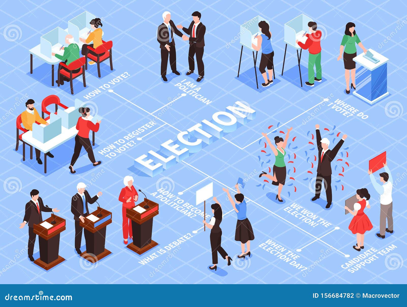 Elections Isometric Flowchart Composition Stock Vector - Illustration ...