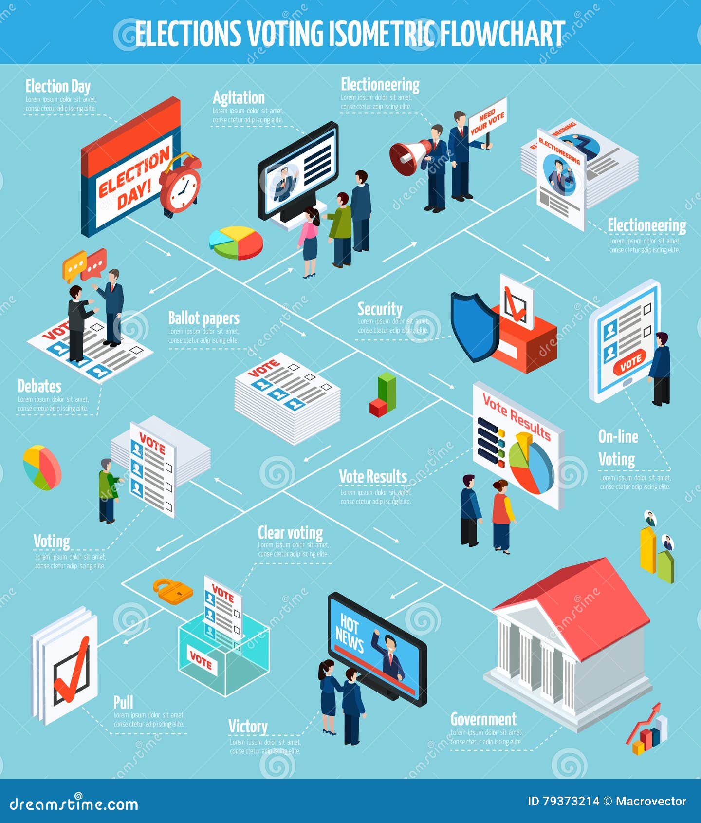 Elections Isometric Flowchart Vector Illustration | CartoonDealer.com ...