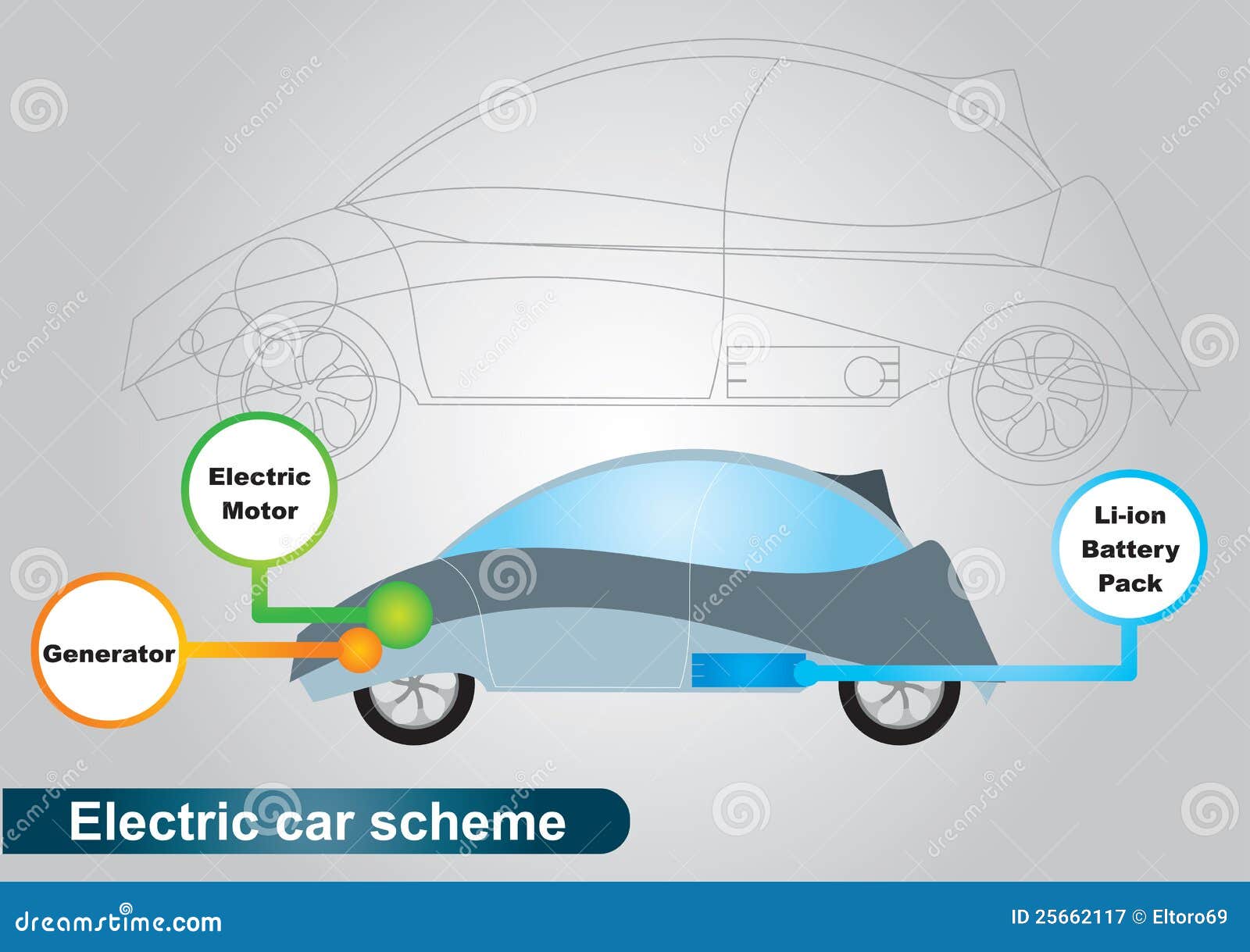 Electric car scheme stock vector. Illustration of transport - 25662117