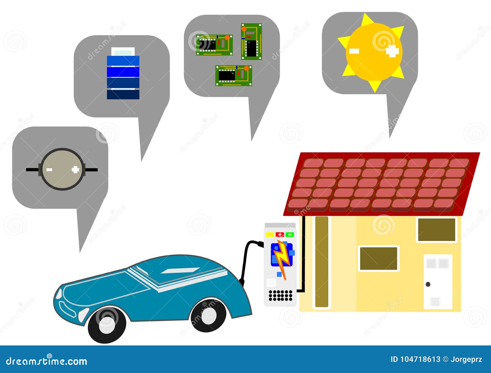 Electric Control System, of Automobile Propelled by Electrical Energy ...
