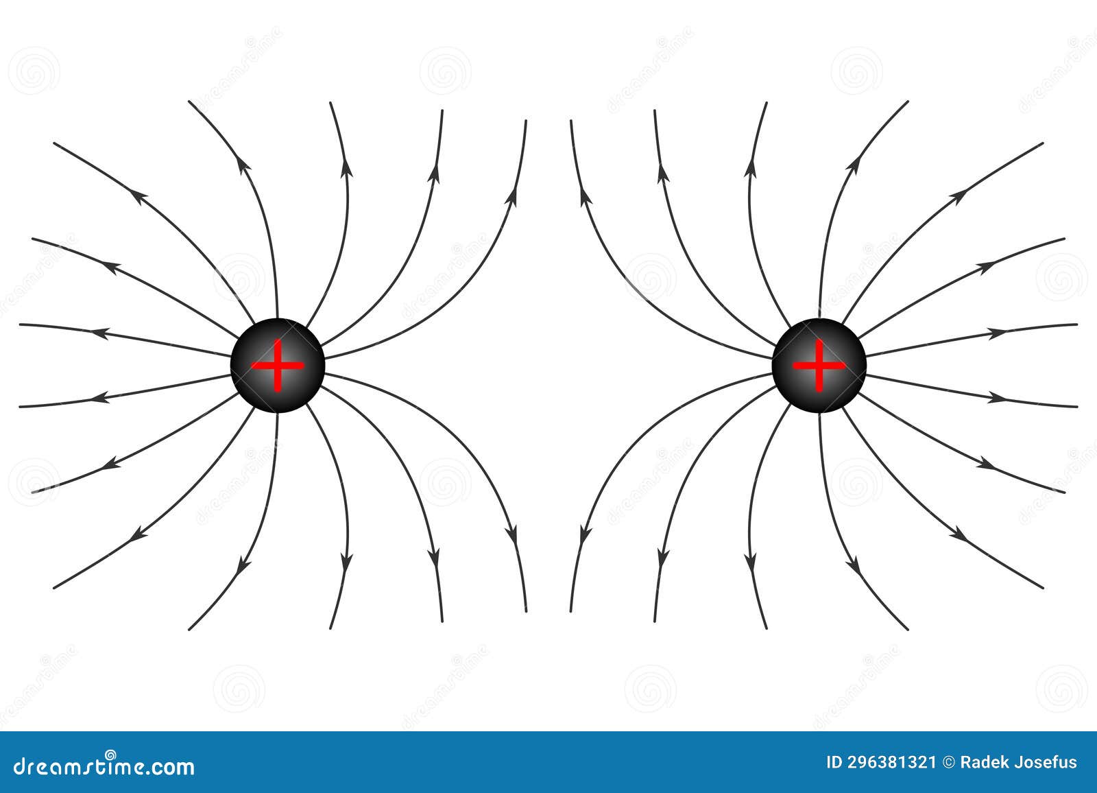 The Electric Field of Two Agreeable Charges Stock Illustration ...