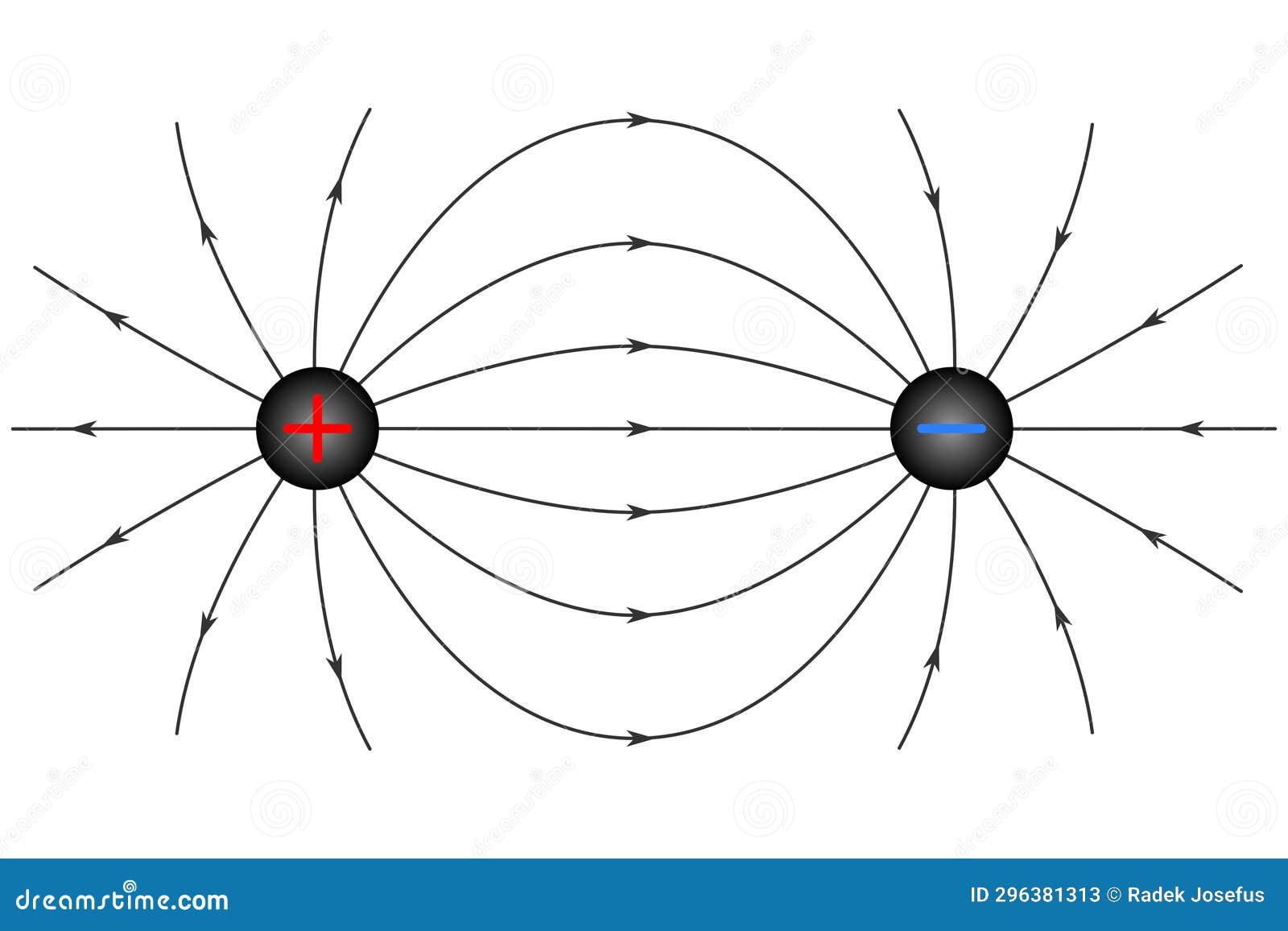 The Electric Field of Two Non-agreeable Charges Stock Vector ...