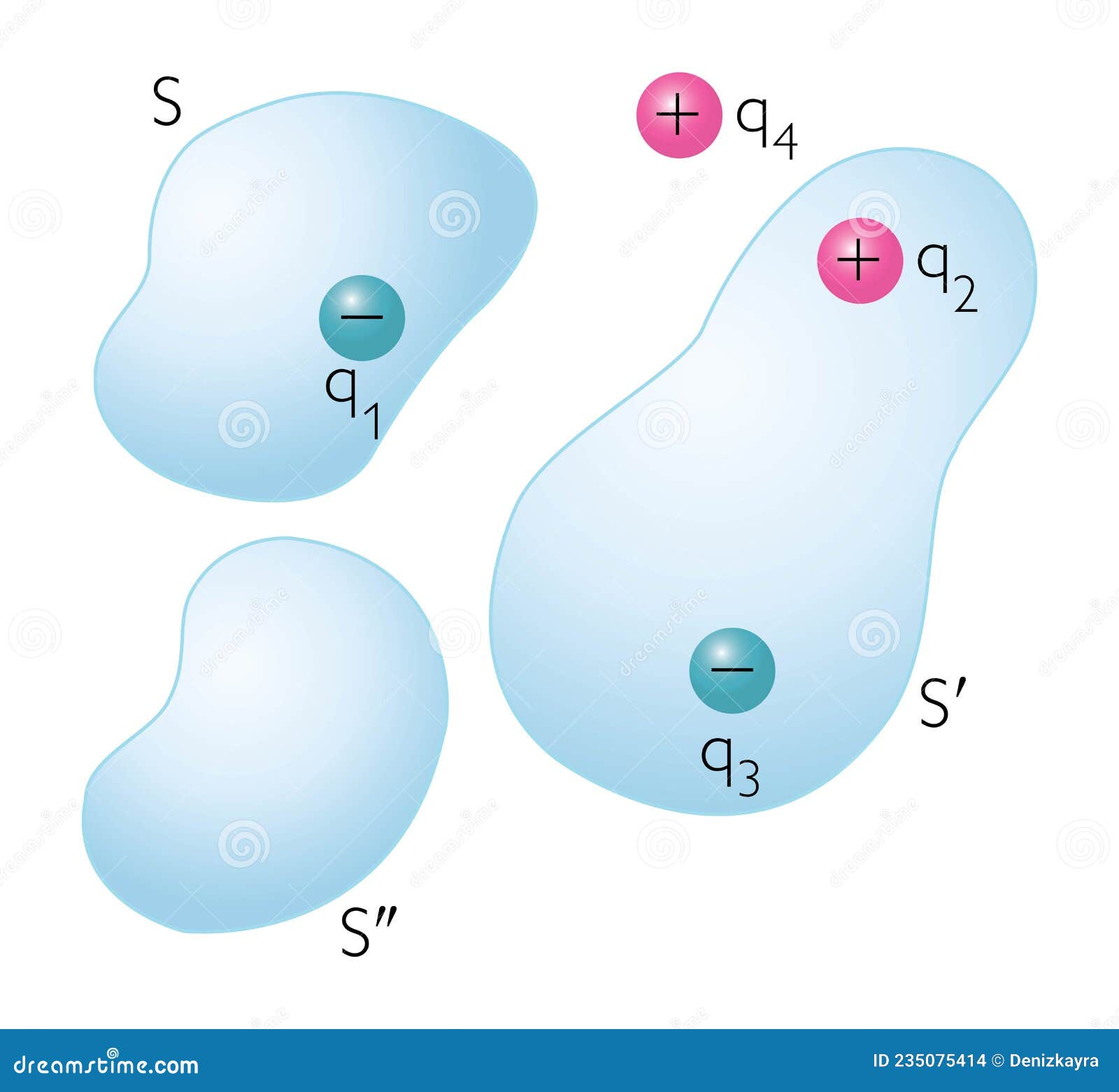 Electric Fields - Physics Education Vector Illustration Stock Vector ...