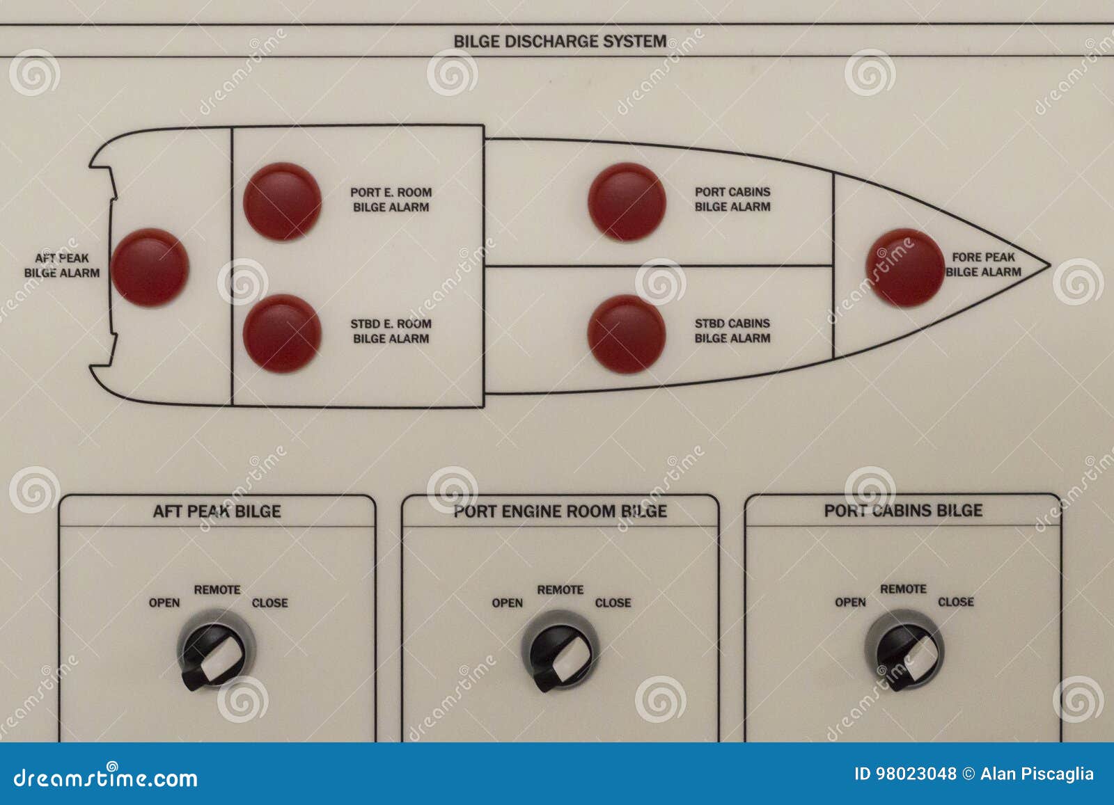 Electric Switchboard of a Boat Stock Photo - Image of machine, device ...