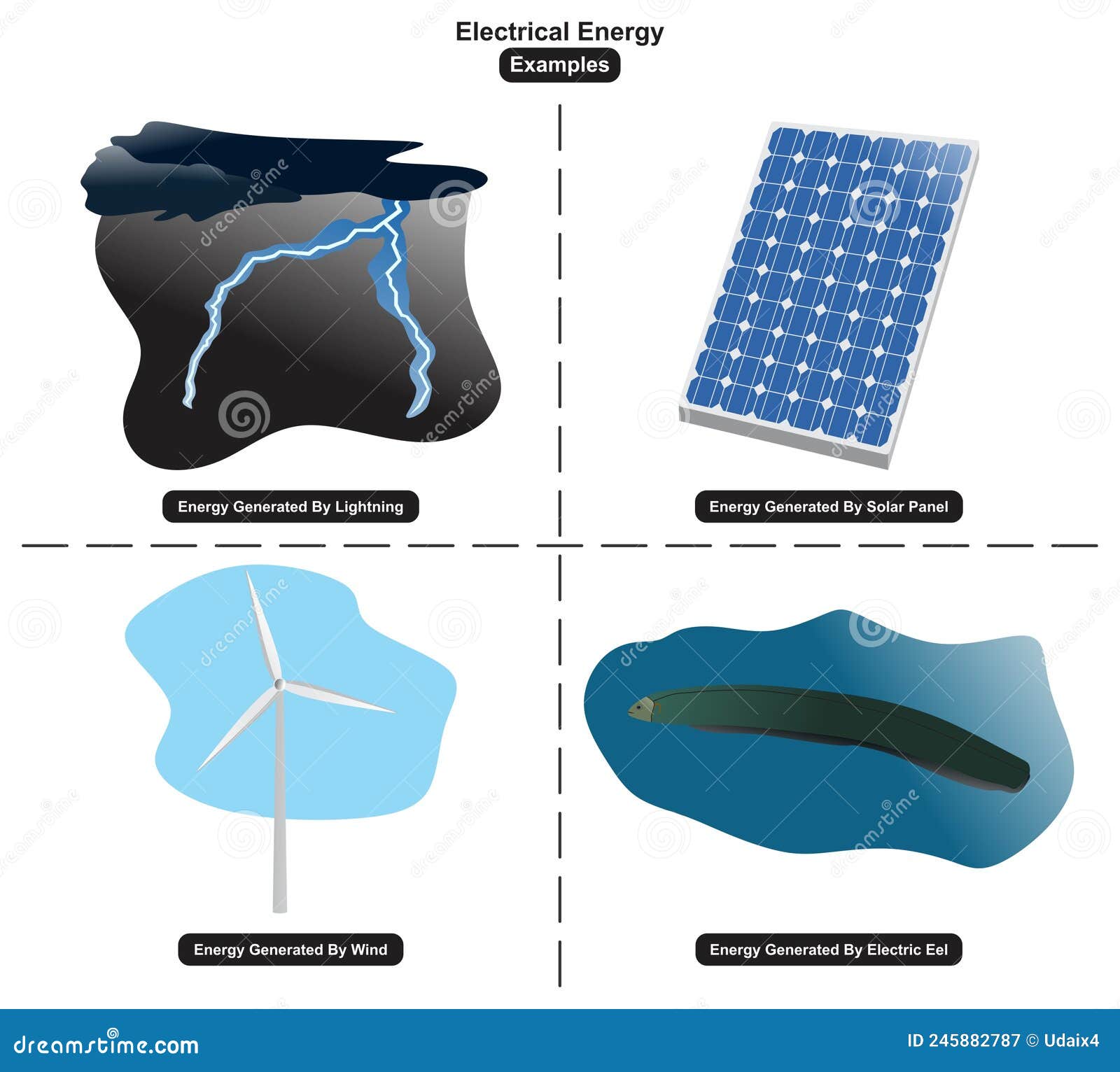 Electrical Energy Examples Infographic Diagram Stock Vector ...