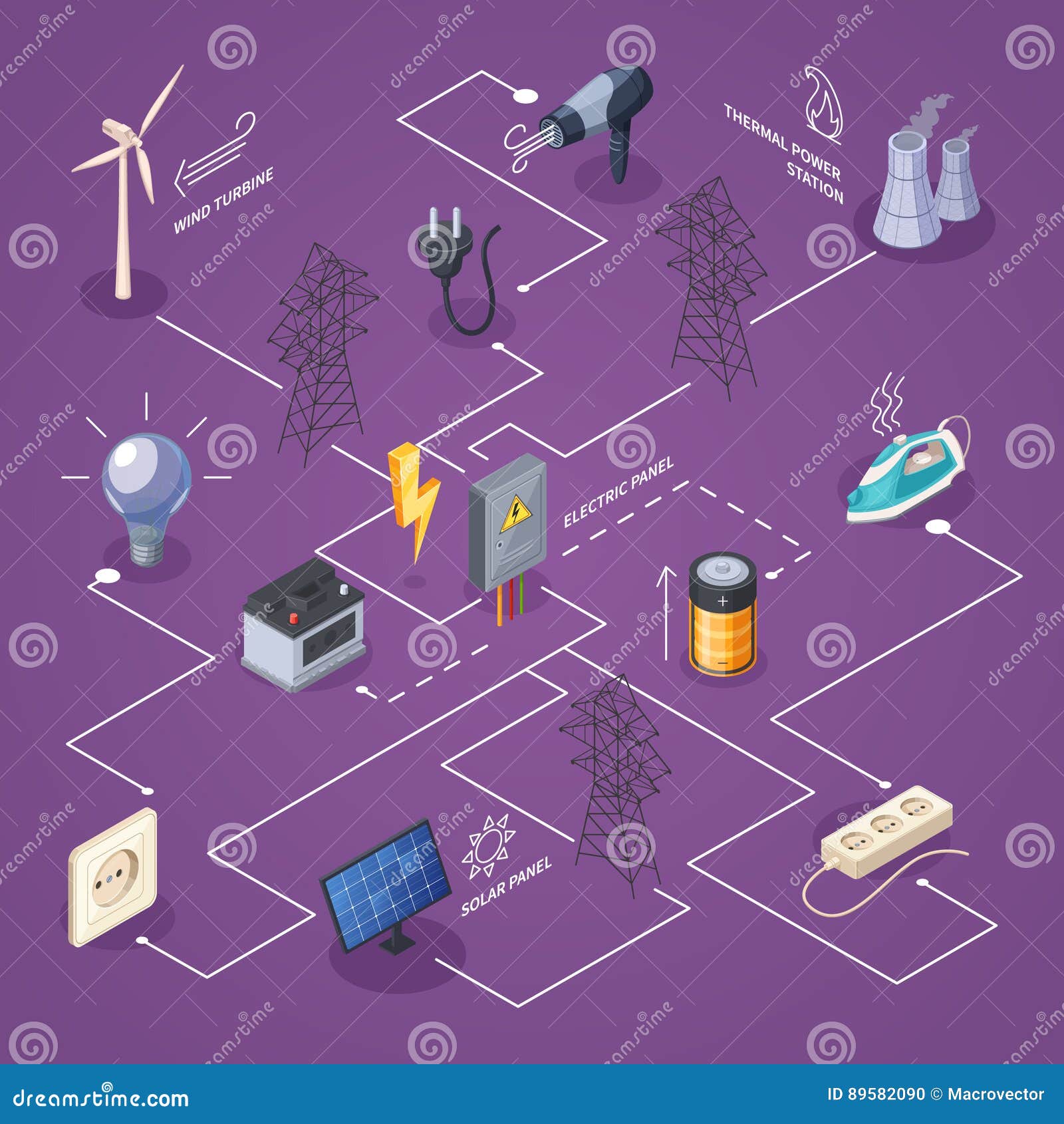 Electricity Isometric Flowchart Cartoon Vector | CartoonDealer.com ...