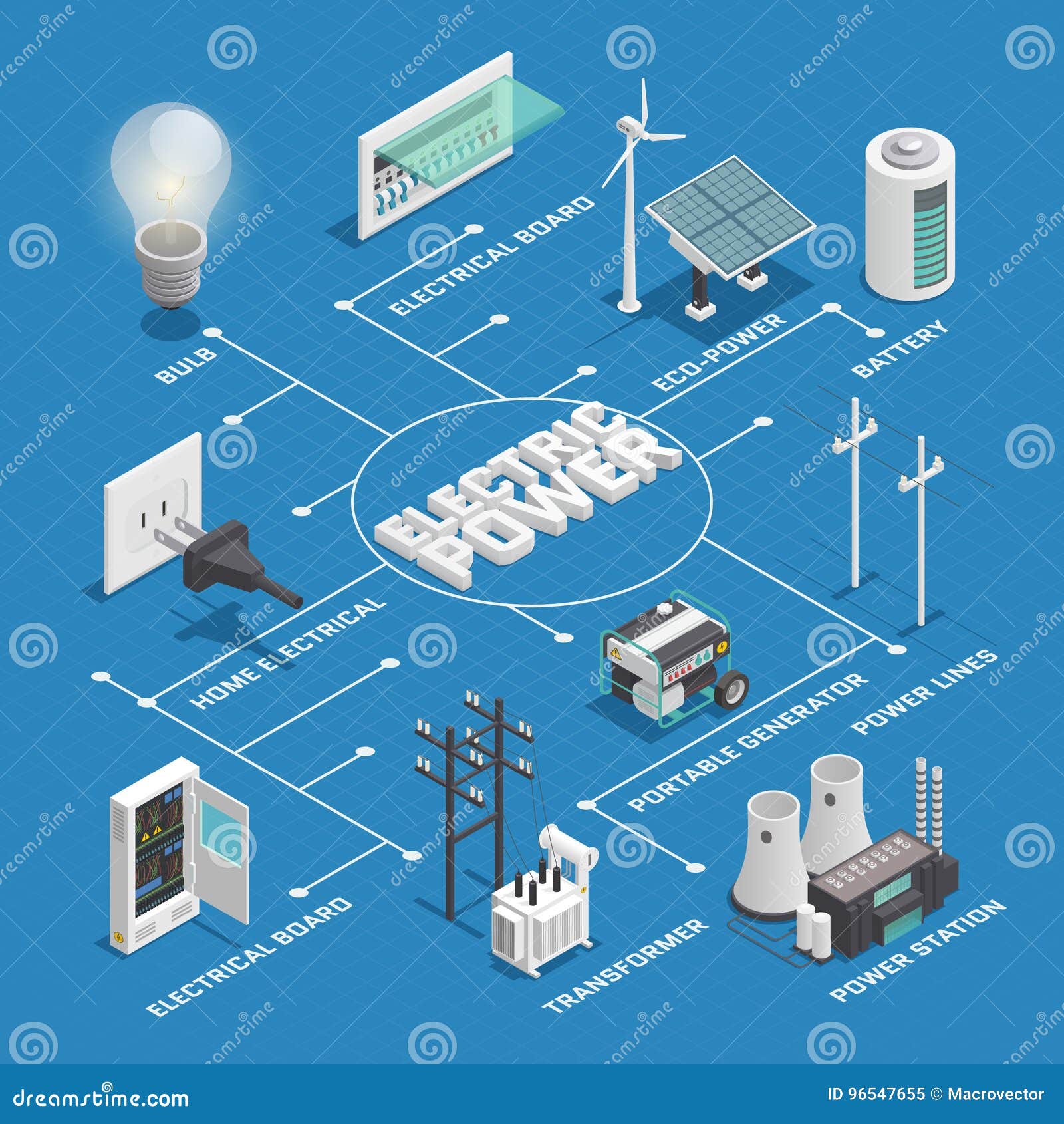 Electricity Power Network Isometric Flowchart Stock Vector ...