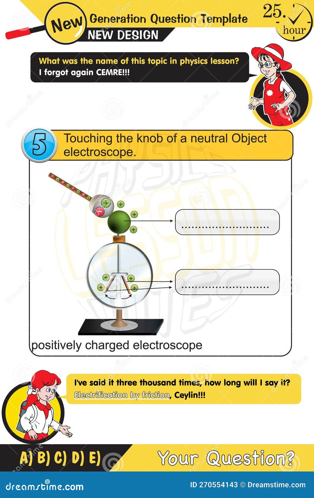 An Electrometer And Charged Object. Electrical Instrument For Measuring ...