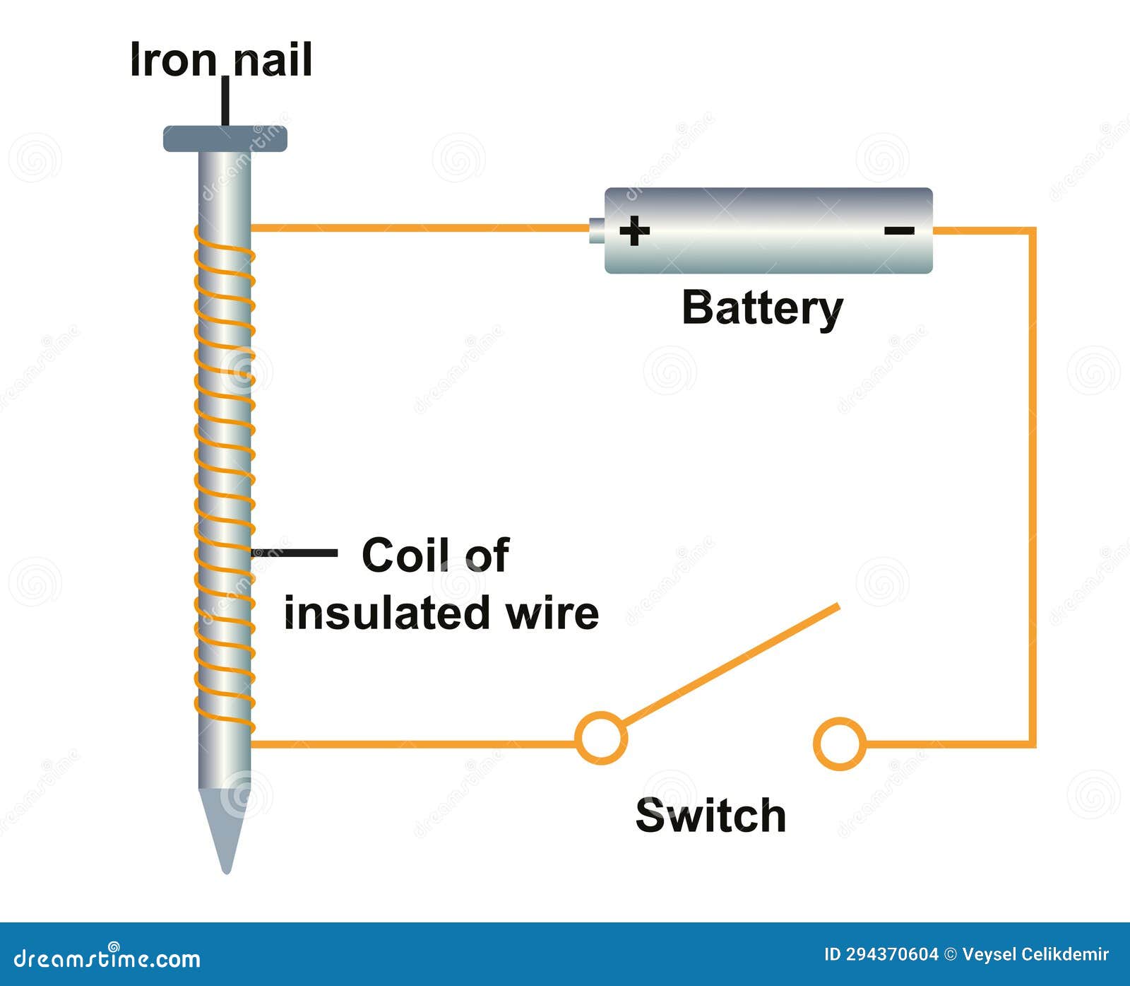 Electromagnet Compass Modell. Compass Study Experiment Stock Vector ...