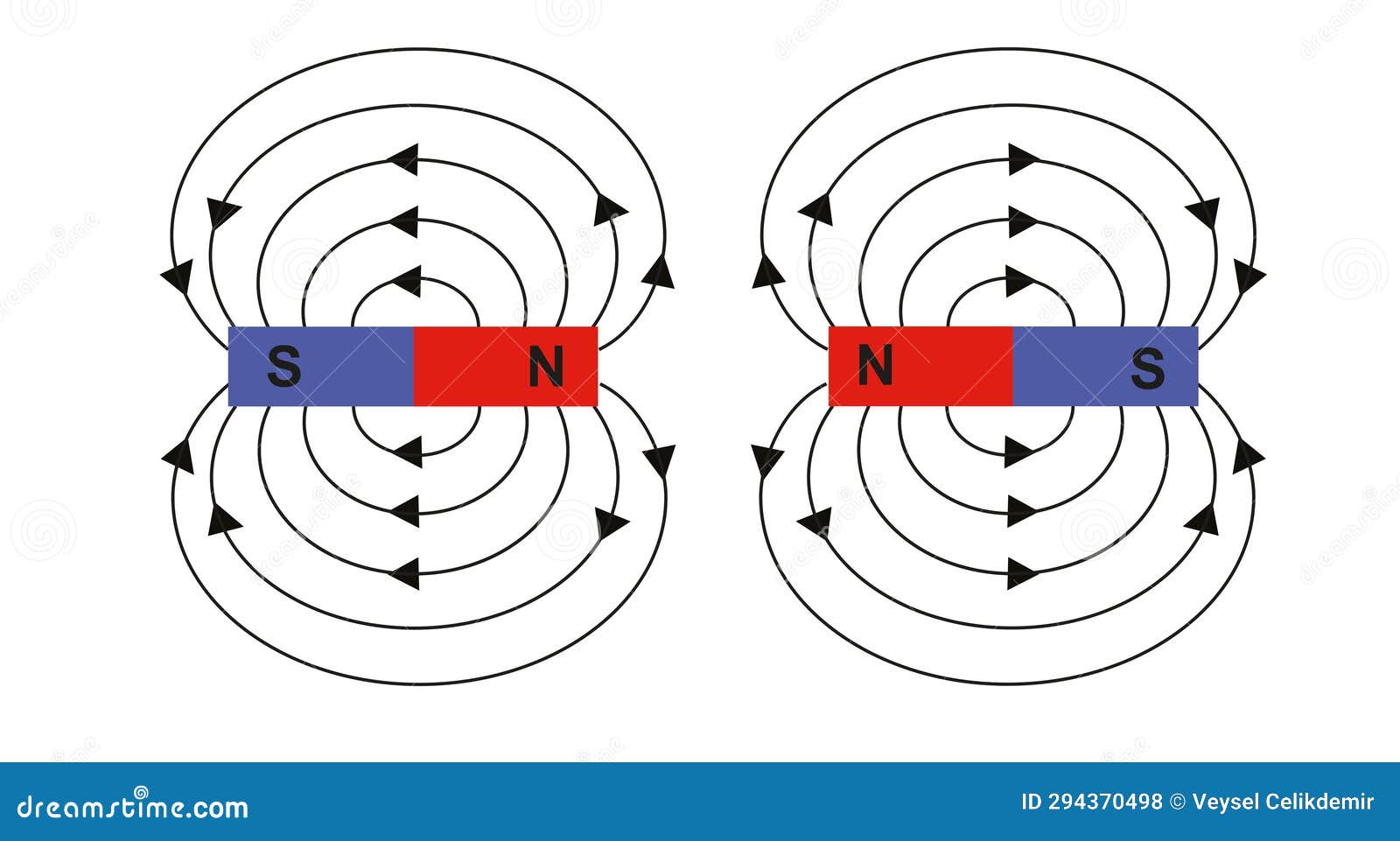 Electromagnetic Field and Magnetic Force. Polar Magnet Physics ...