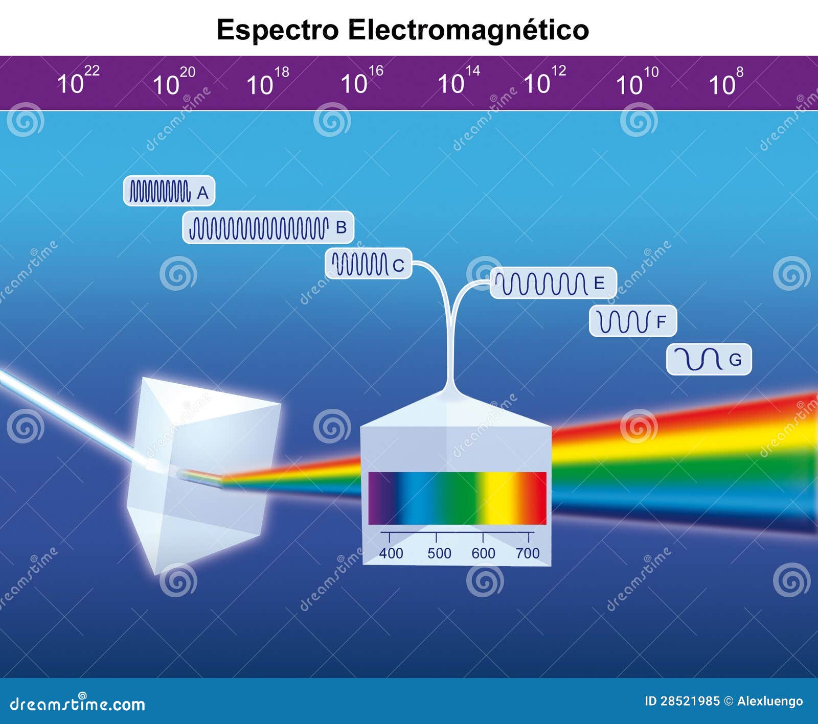 Electromagnetic Spectrum Stock Image | CartoonDealer.com #28521985