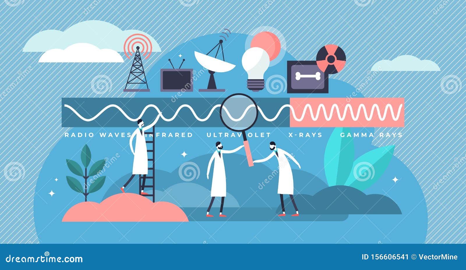 Visible Spectroscopy. Spectrophotometry. Molecular Analysis Using UV ...