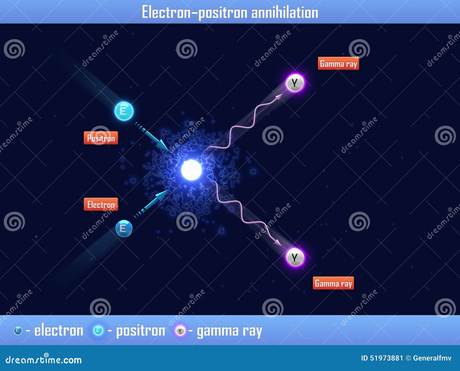 Positron Particle Symbol