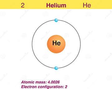 Electron of the Element Helium Stock Vector - Illustration of electron ...