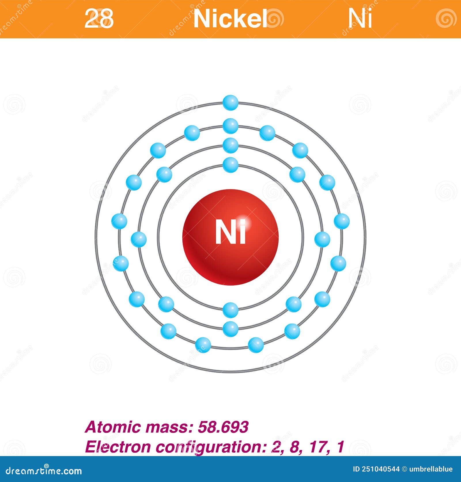 Nickel Element Periodic Table Nickel Element Periodic Table