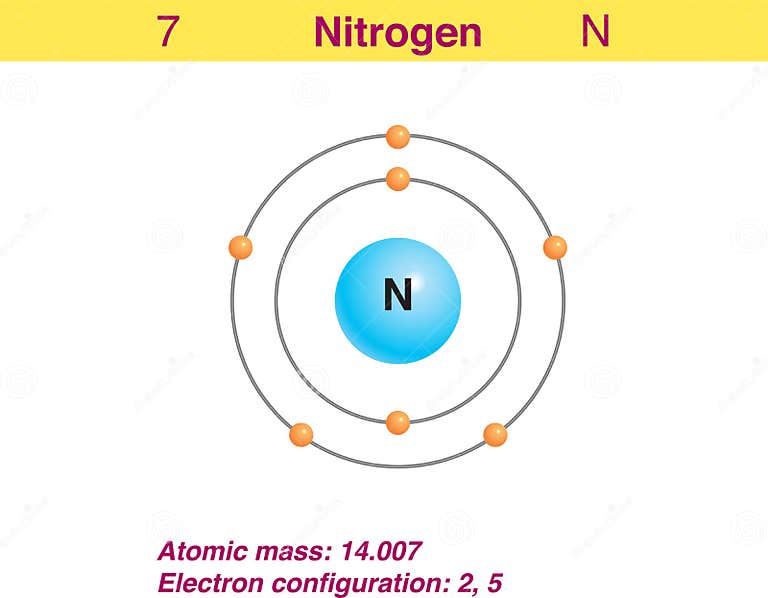 Electron of the Element Nitrogen Stock Vector - Illustration of print ...