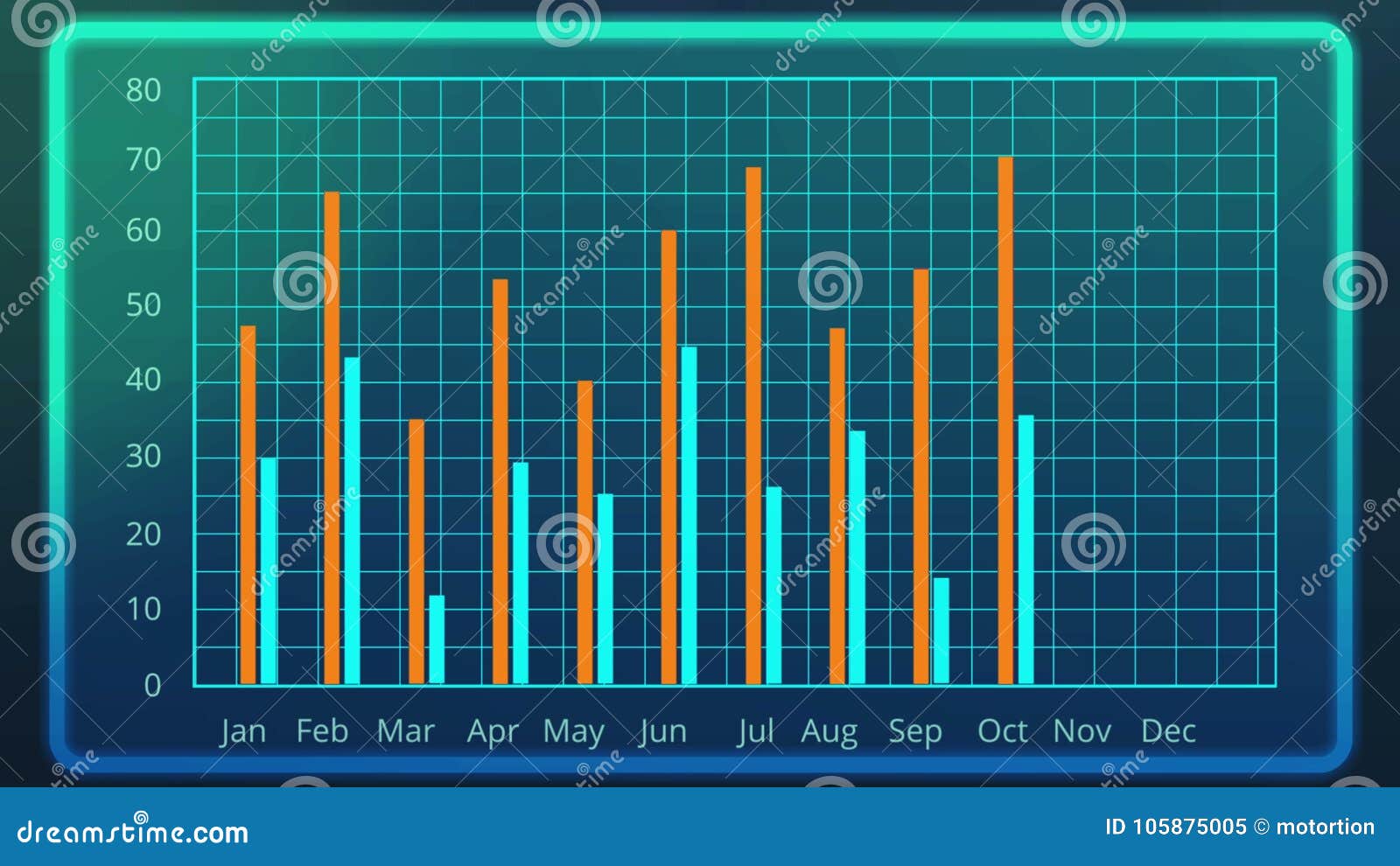 Electronic Bar Chart Showing Monthly Results Compared To Previous Year ...