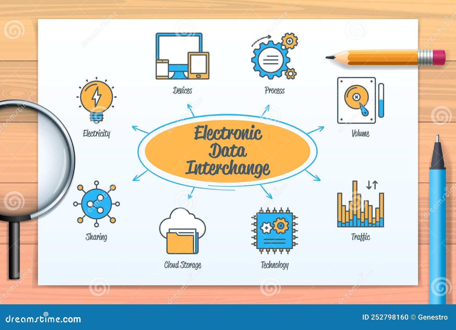 Electronic Data Interchange EDI Chart with Icons and Keywords Stock ...