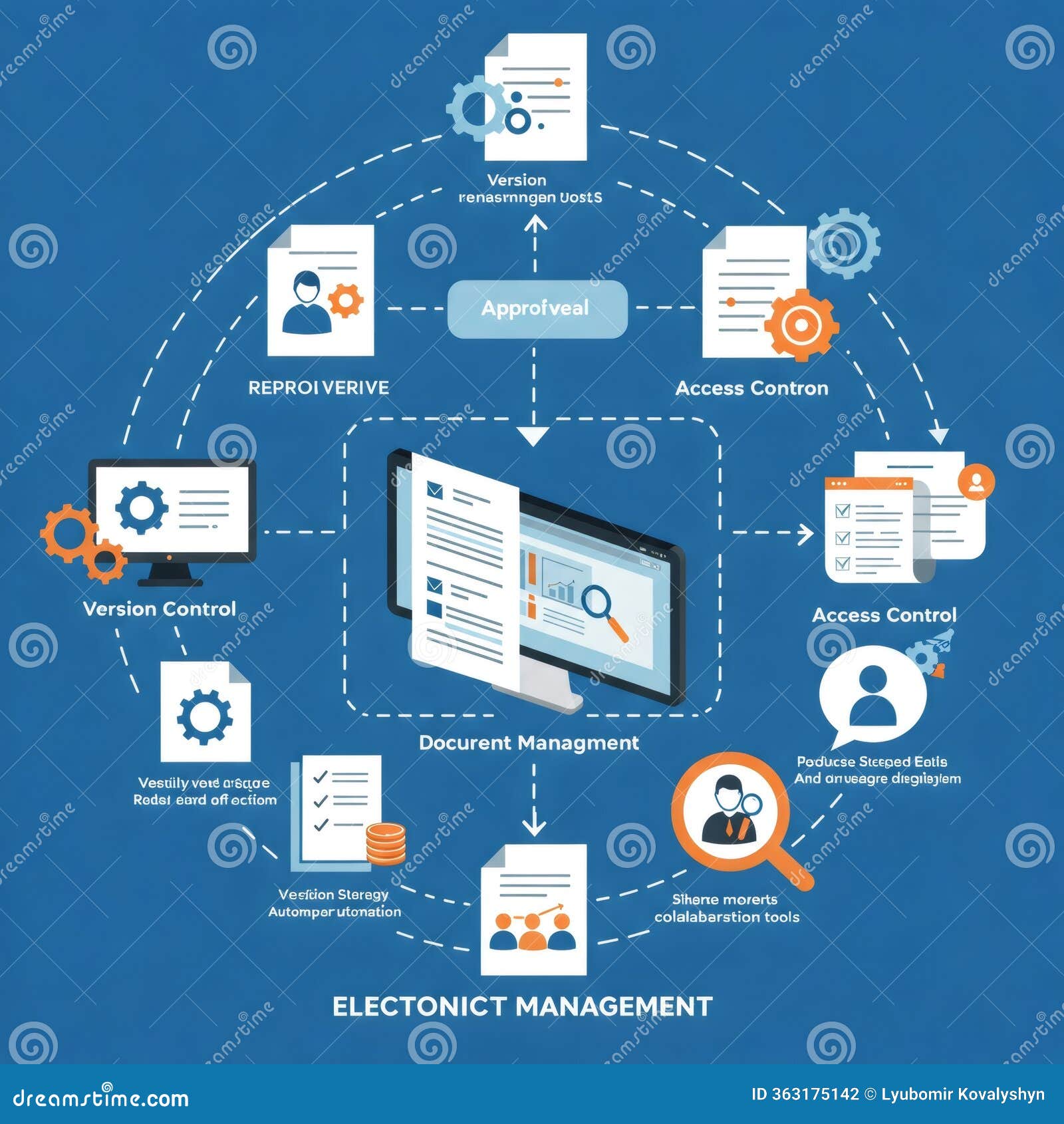 Electronic Document Management System Managing Access Control, Version Control, and Approval ...