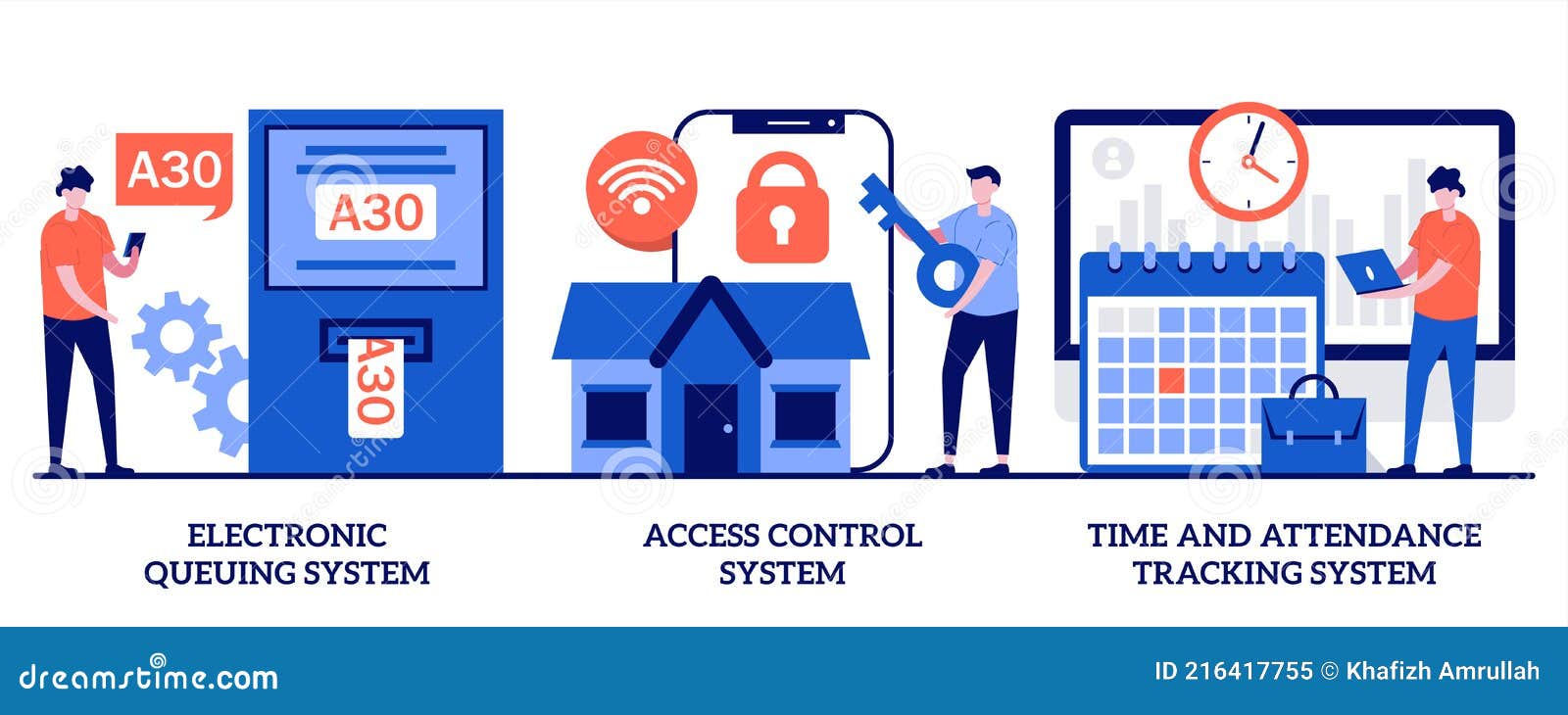 Electronic Queuing System, Access Control System, Time And Attendance ... Electronic Queuing System, Access Control System, Time And Attendance ...