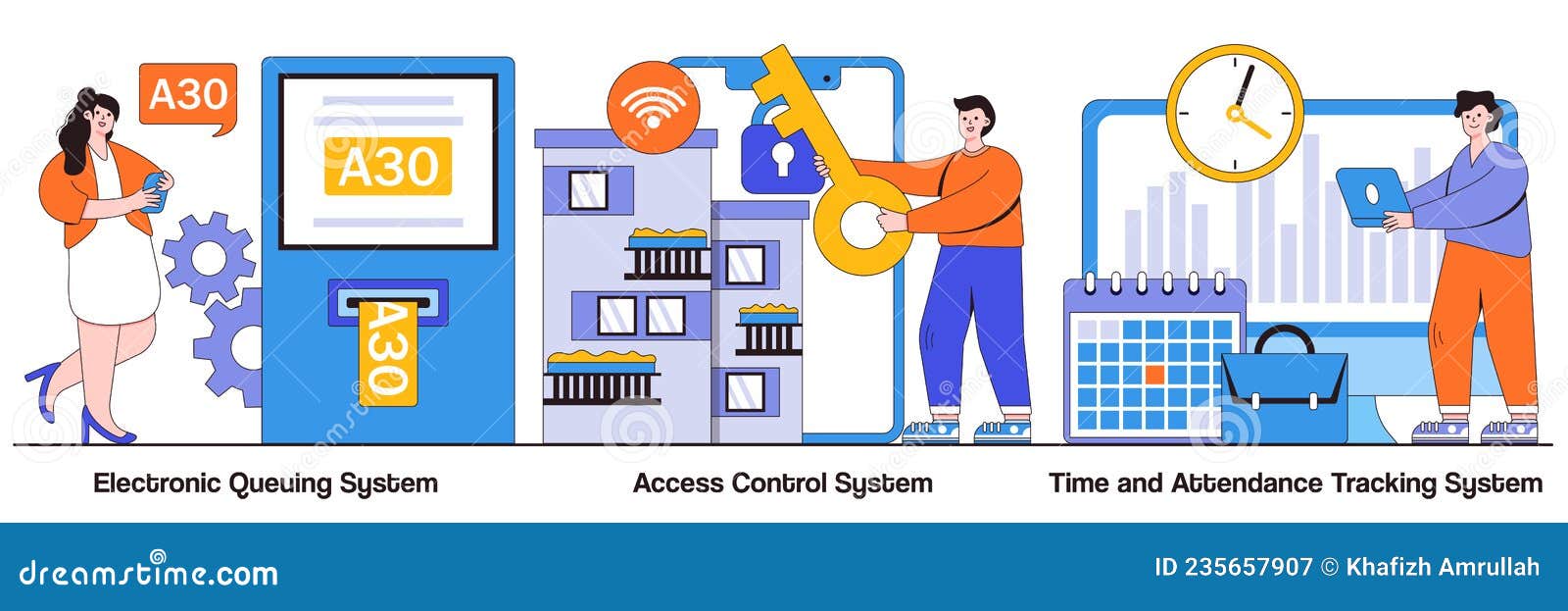 Electronic Queuing System, Access Control System, Time and Attendance ...