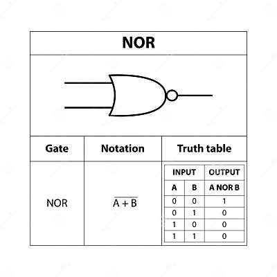 Nor. Electronic Symbol. Illustration of Basic Circuit Symbols ...