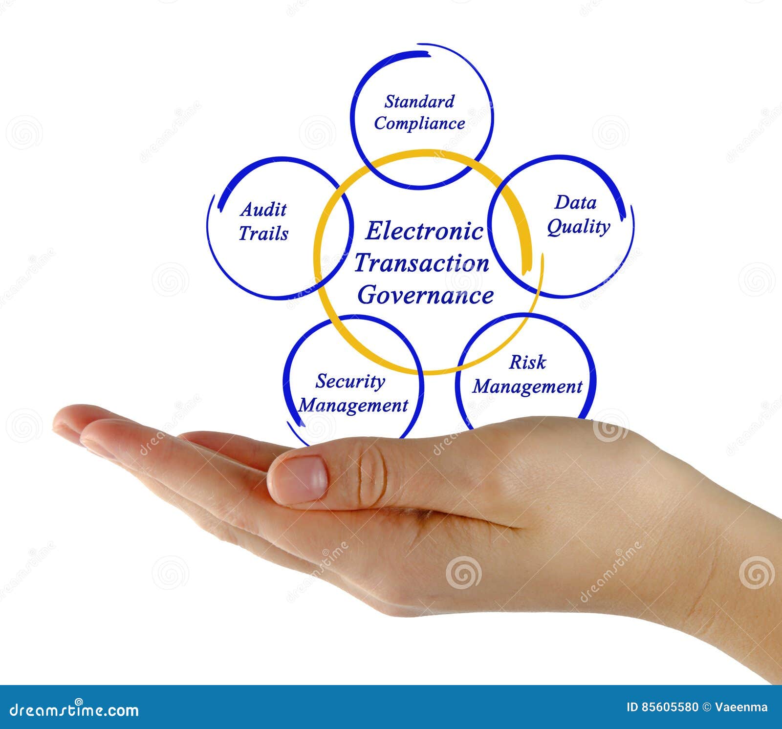 Electronic Transaction Governance Stock Photo - Image of control ...