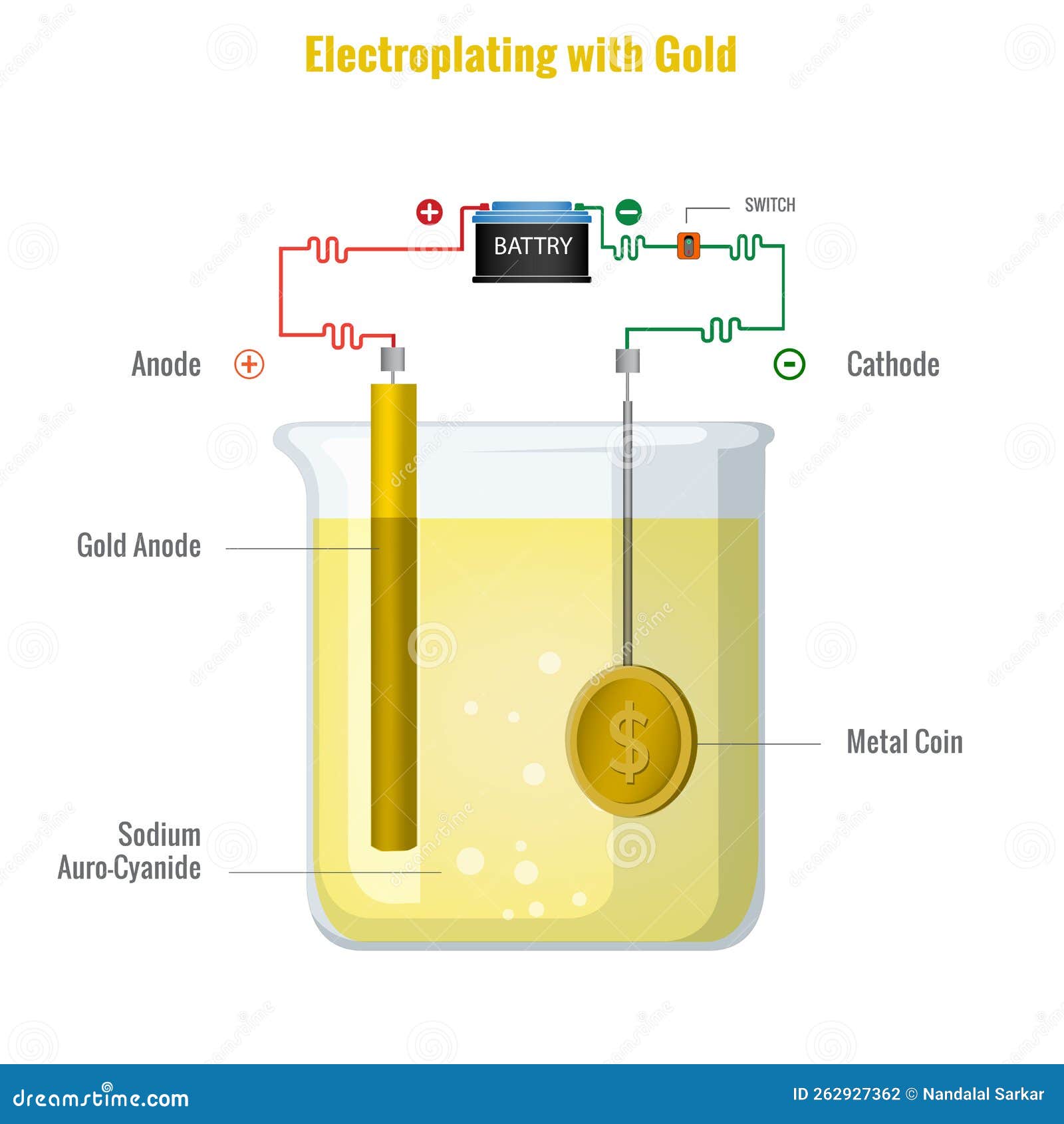 Electroplating Diagram Electroplating Diagram