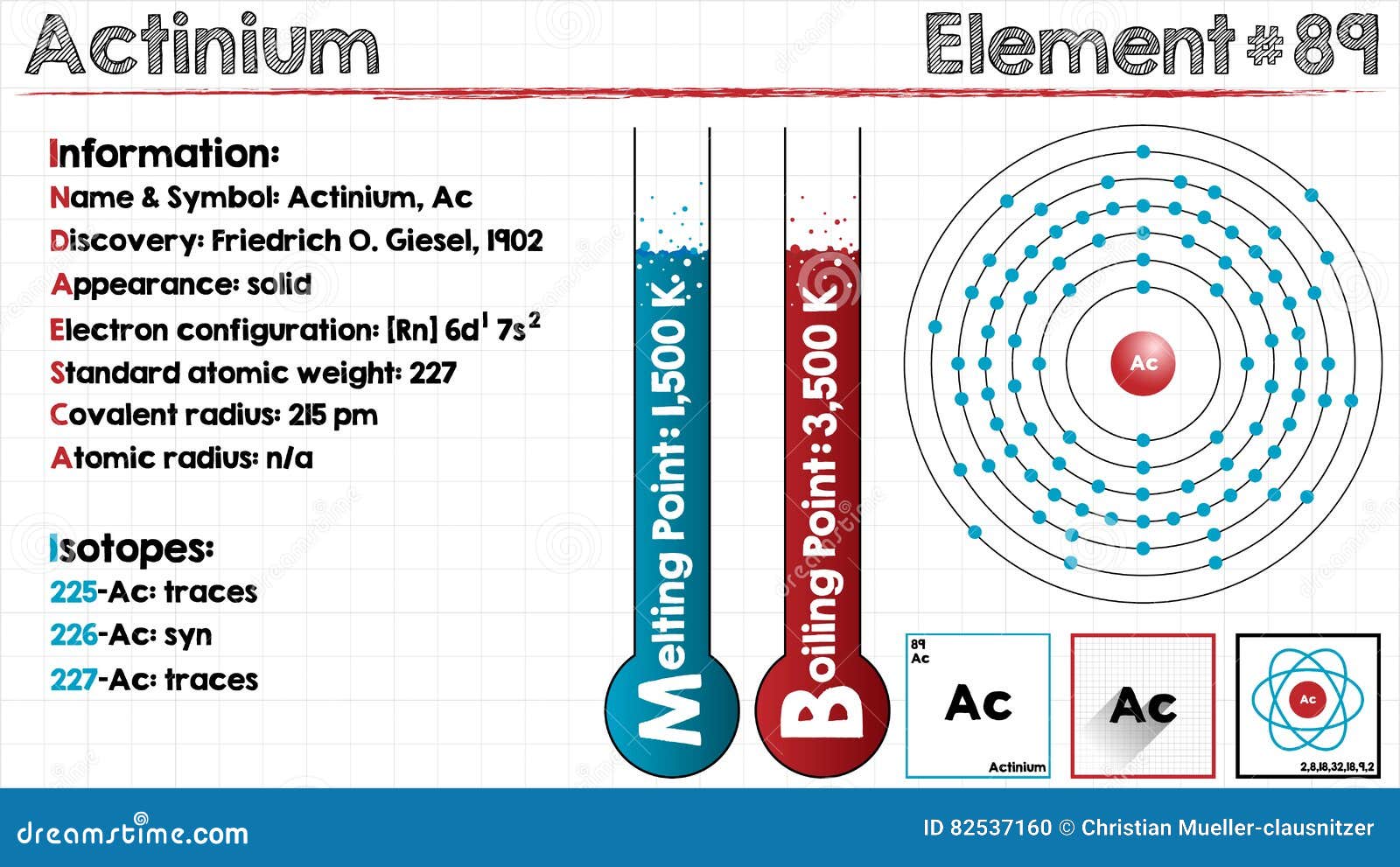 Element of Actinium stock vector. Illustration of actinium - 82537160