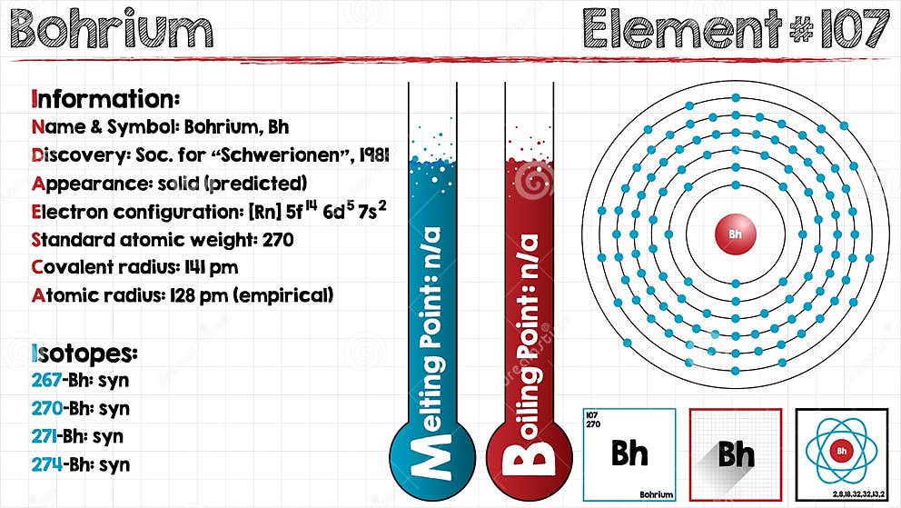 Element of Bohrium stock vector. Illustration of color - 78371293