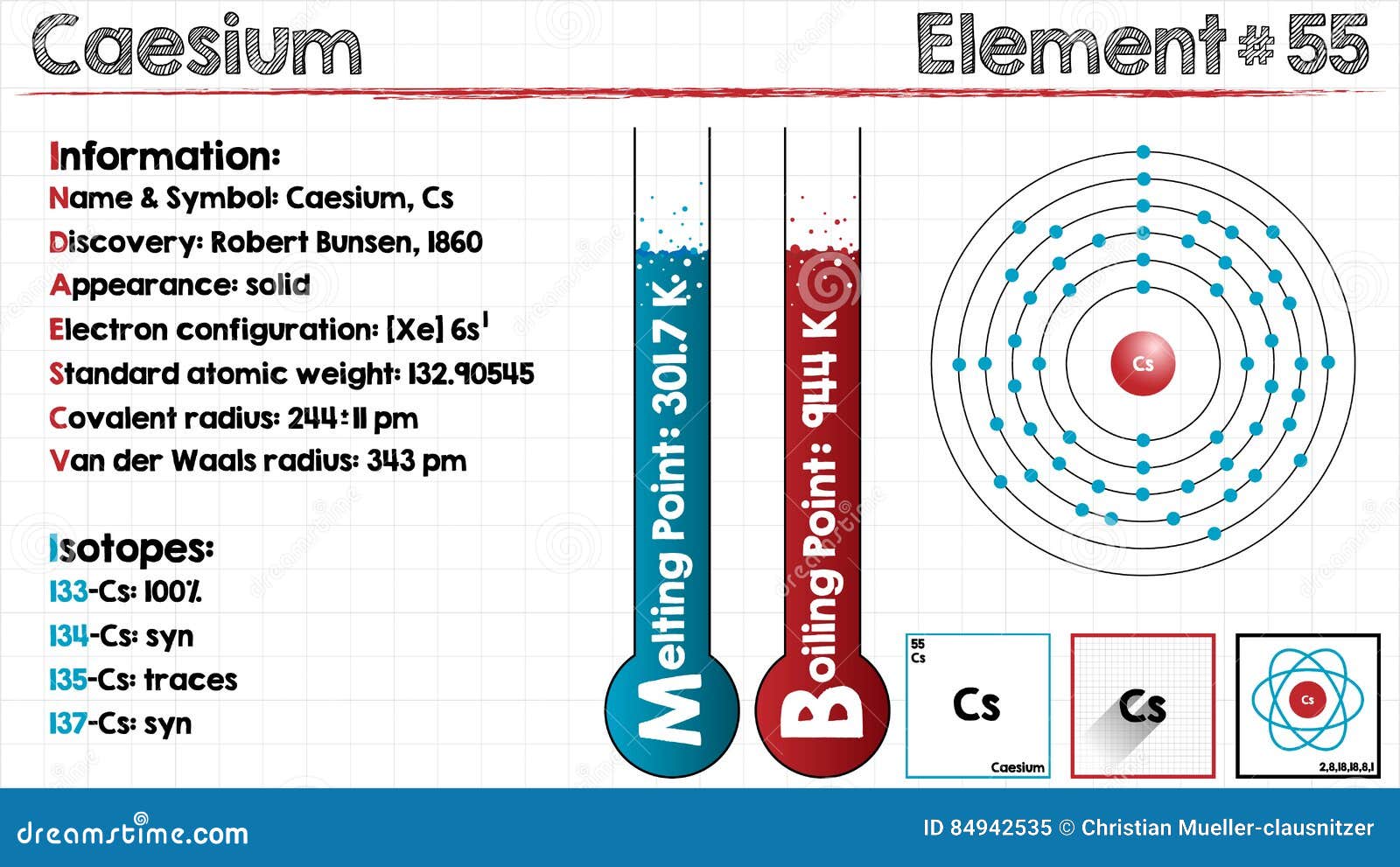 Element of Caesium stock vector. Illustration of education - 84942535