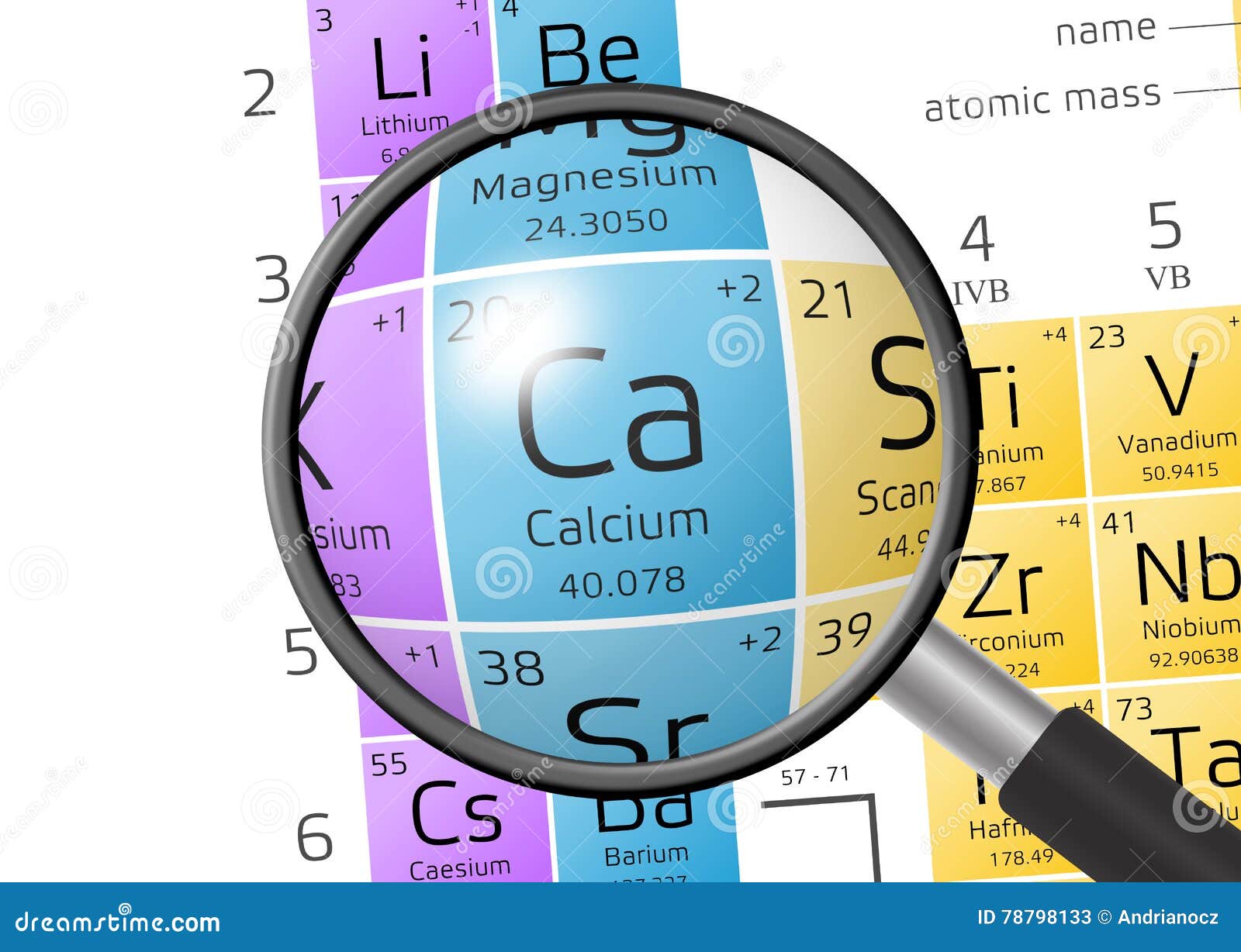 Element of Calcium with Magnifying Glass Stock Illustration ...