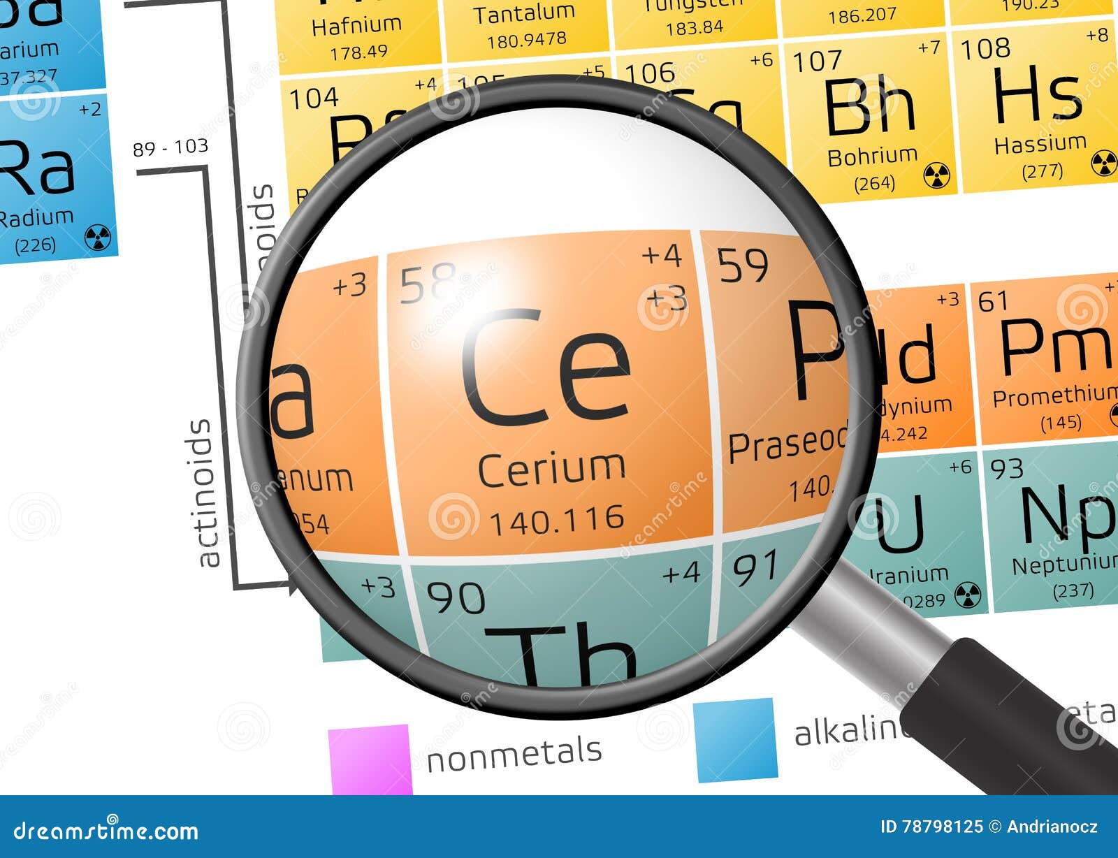 Cerium Periodic Table Of The Elements Vector Illustration Eps 10 ...