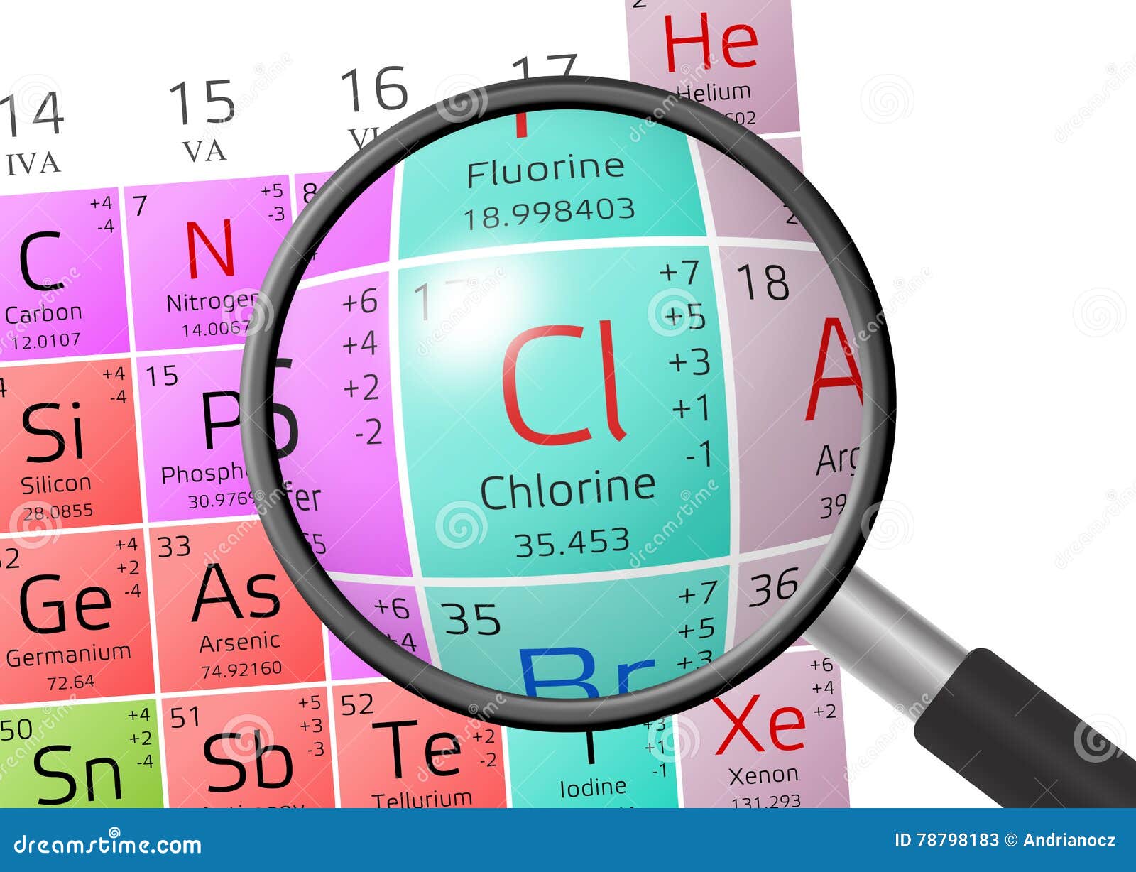 Chlorine Periodic Table Of The Elements Vector | CartoonDealer.com ...