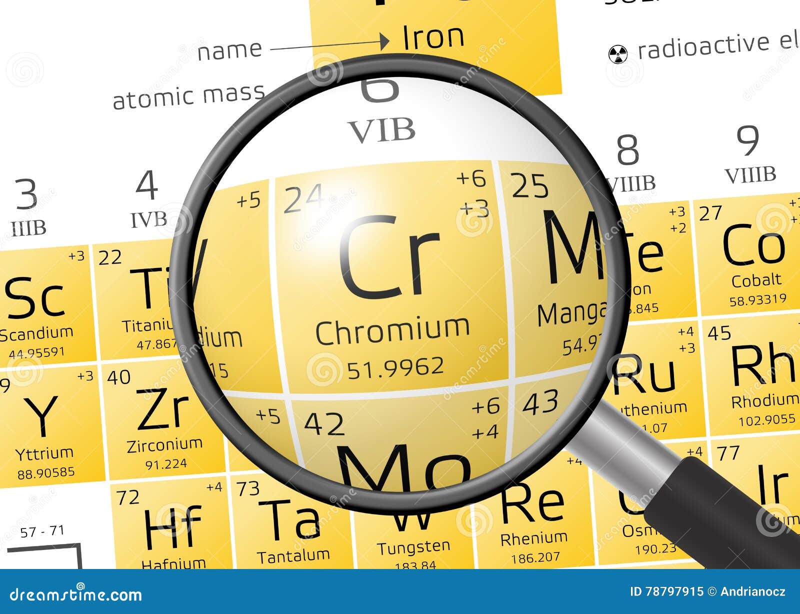 Element of Chromium with Magnifying Glass Stock Illustration ...