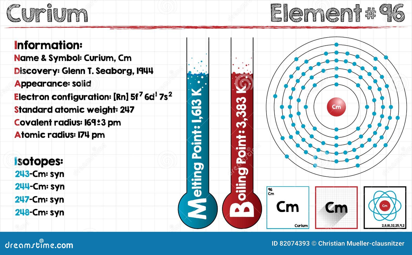 Element of Curium stock vector. Illustration of physics - 82074393
