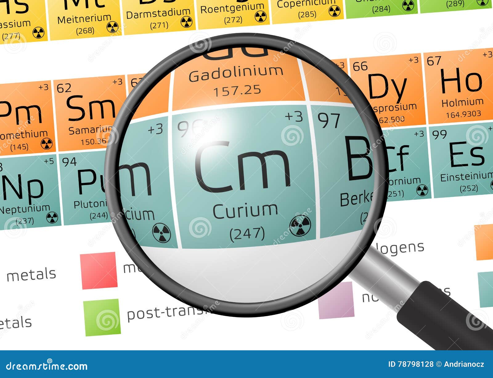 Element of Curium with Magnifying Glass Stock Illustration ...