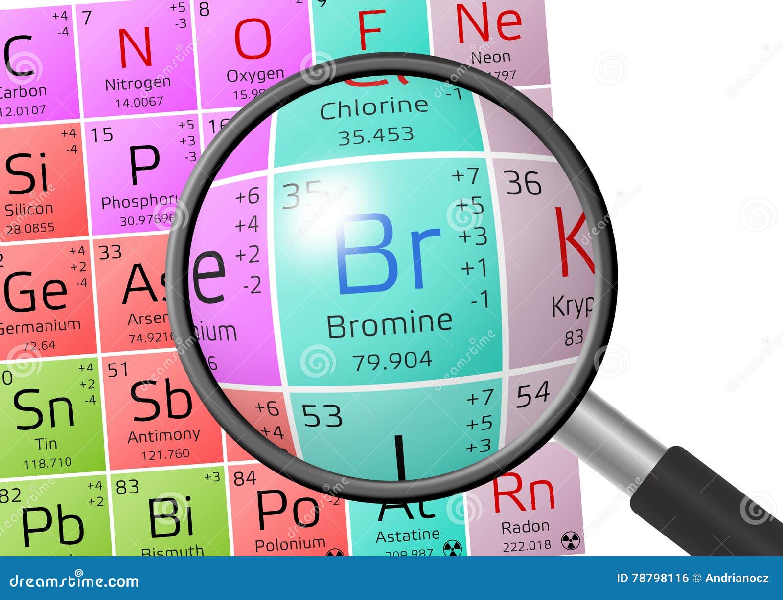 Element des Broms mit Lupe stock abbildung. Illustration von oxidation ...