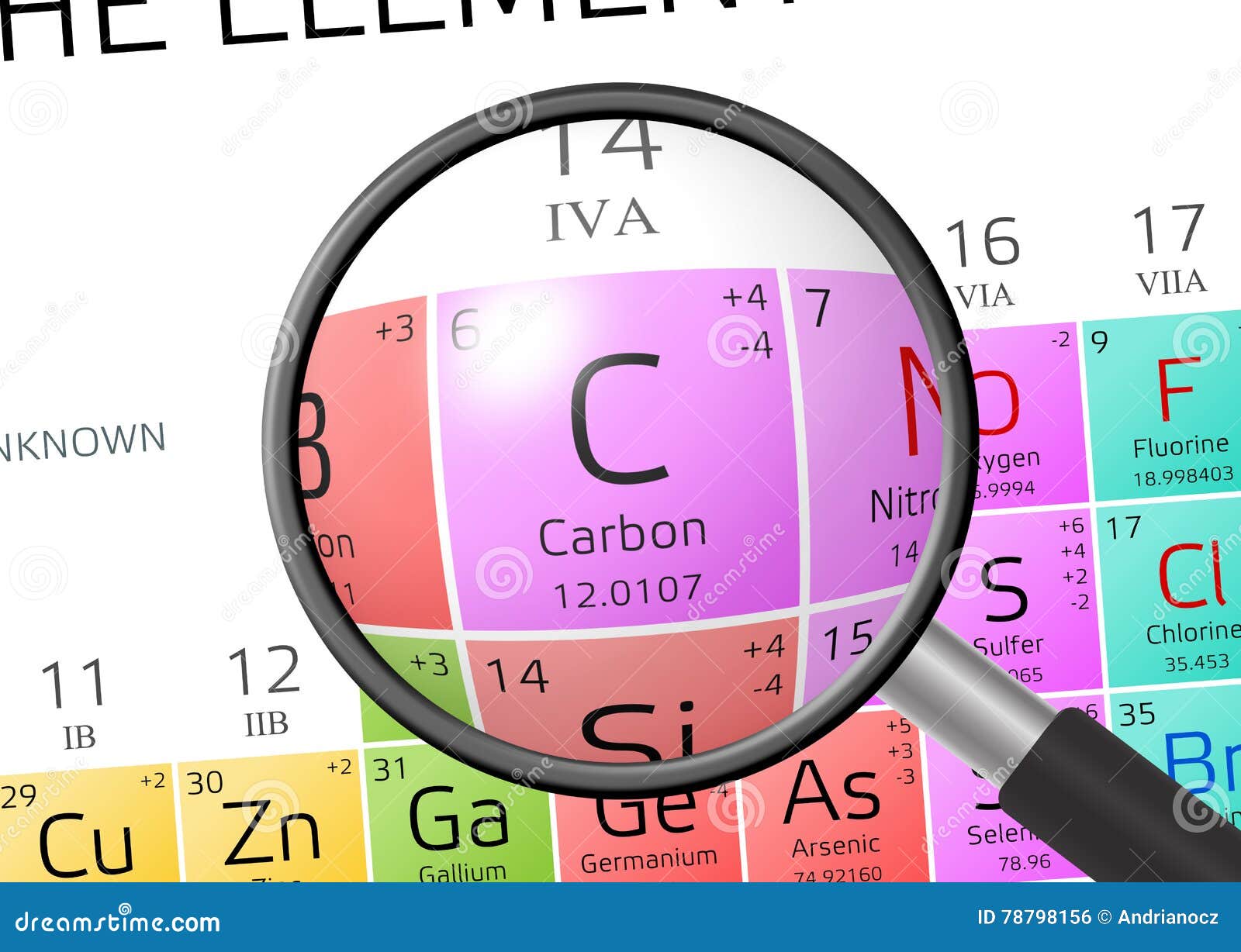Element Des Kohlenstoffs Mit Lupe Stock Abbildung - Illustration von ...