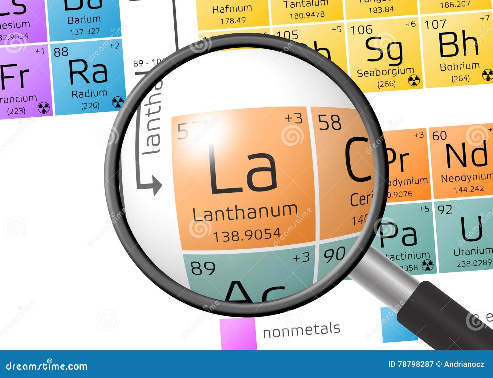 Element Des Lanthans Mit Lupe Stock Abbildung - Illustration von ...