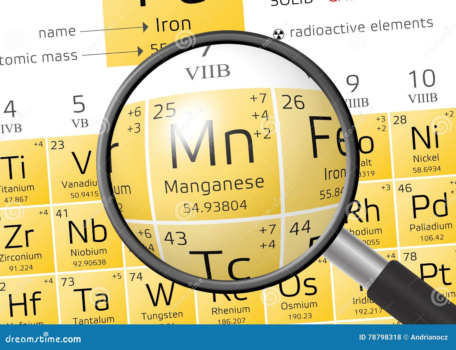 Element Des Mangans Mit Lupe Stock Abbildung - Illustration von ...