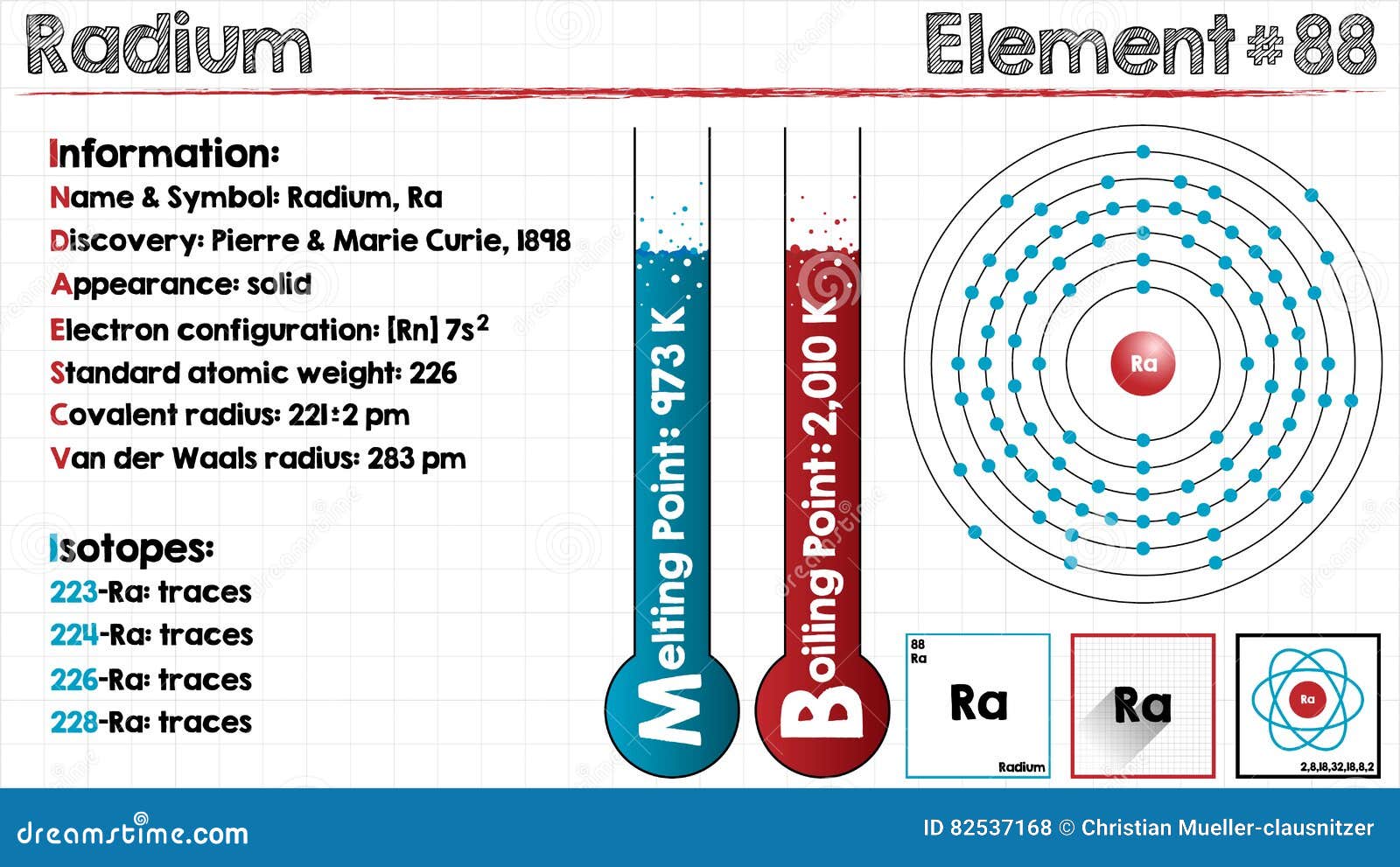 Element des Radiums vektor abbildung. Illustration von atomar - 82537168