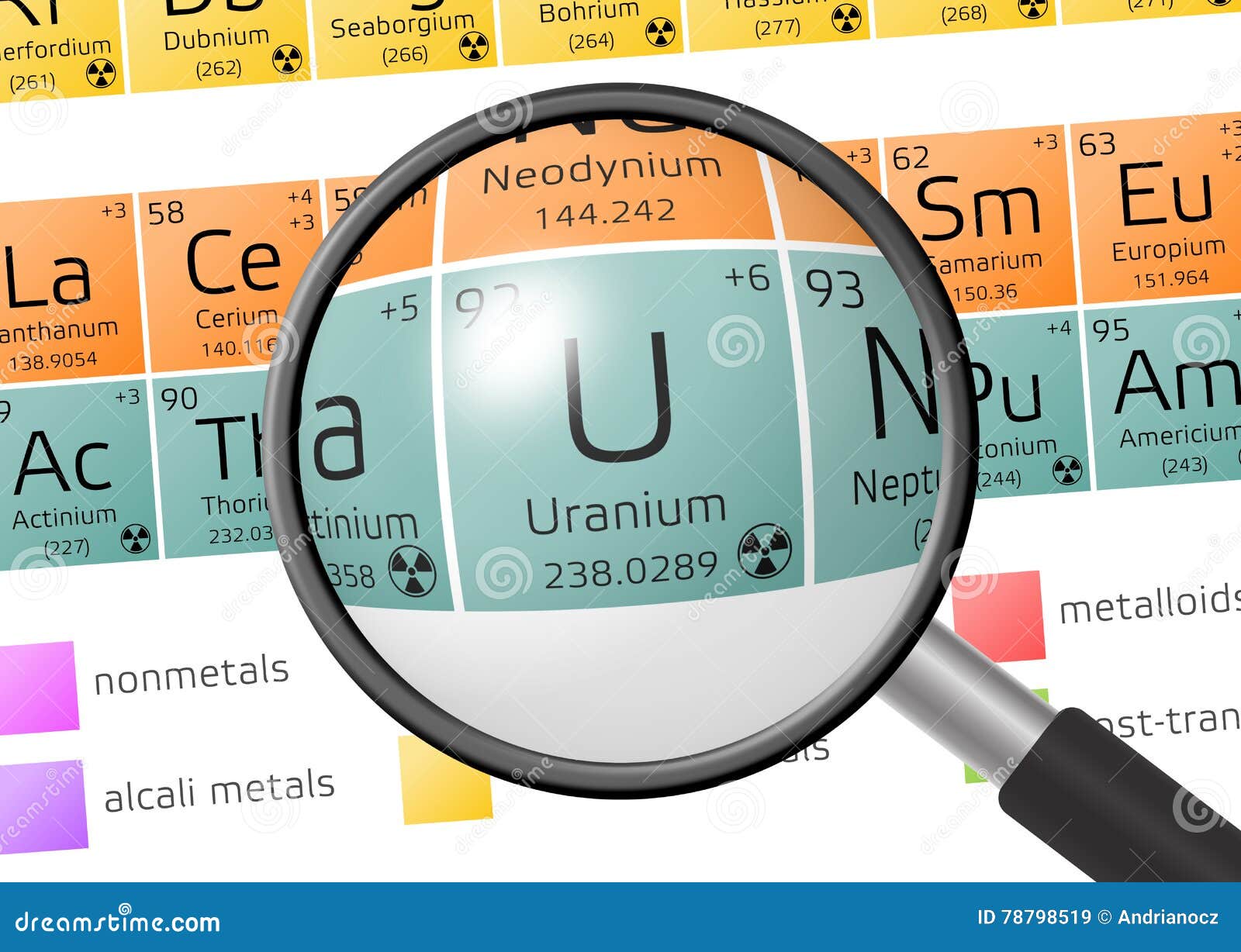 Element des Urans mit Lupe stock abbildung. Illustration von graphik ...