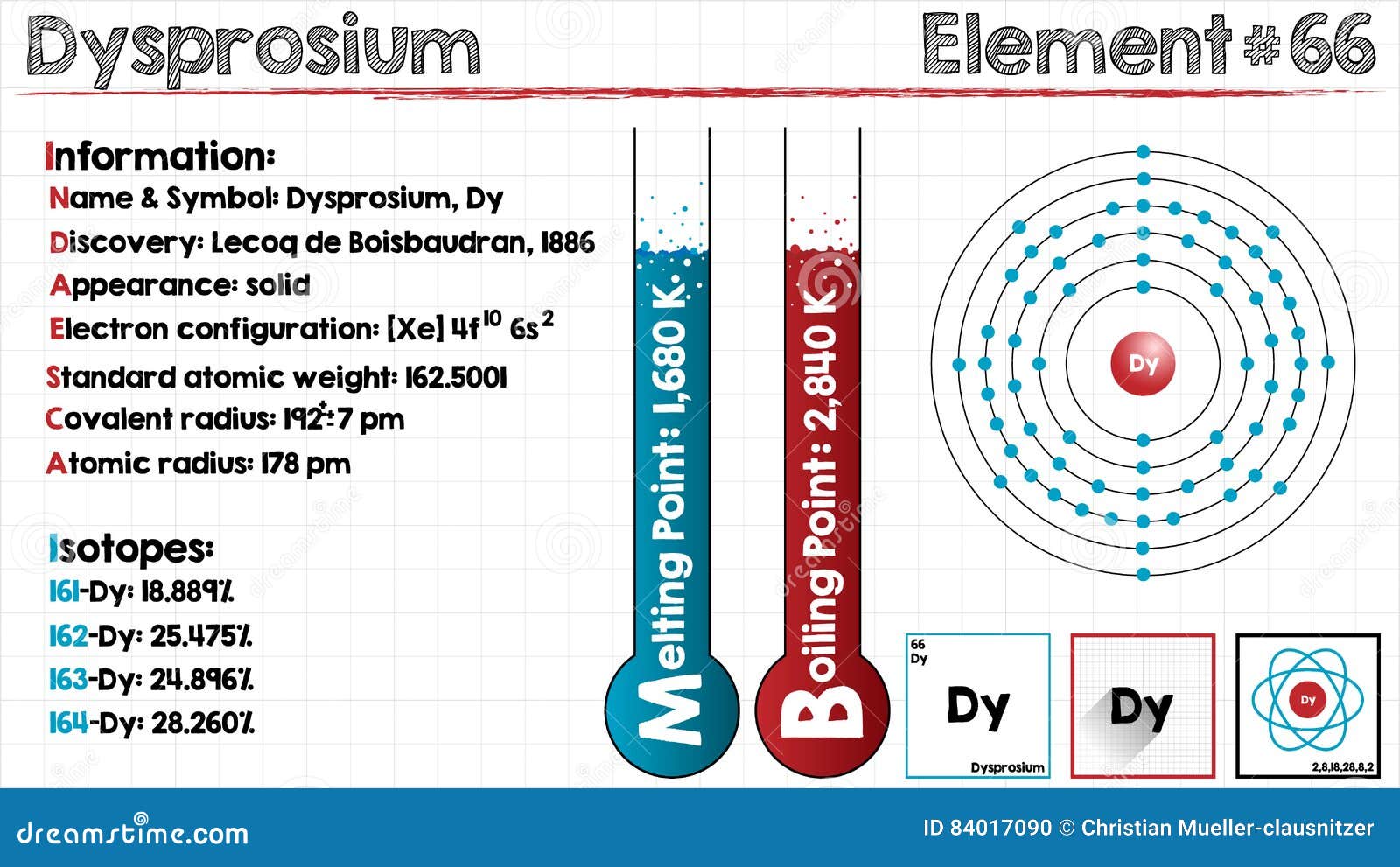 Element of Dysprosium stock vector. Illustration of boiling - 84017090