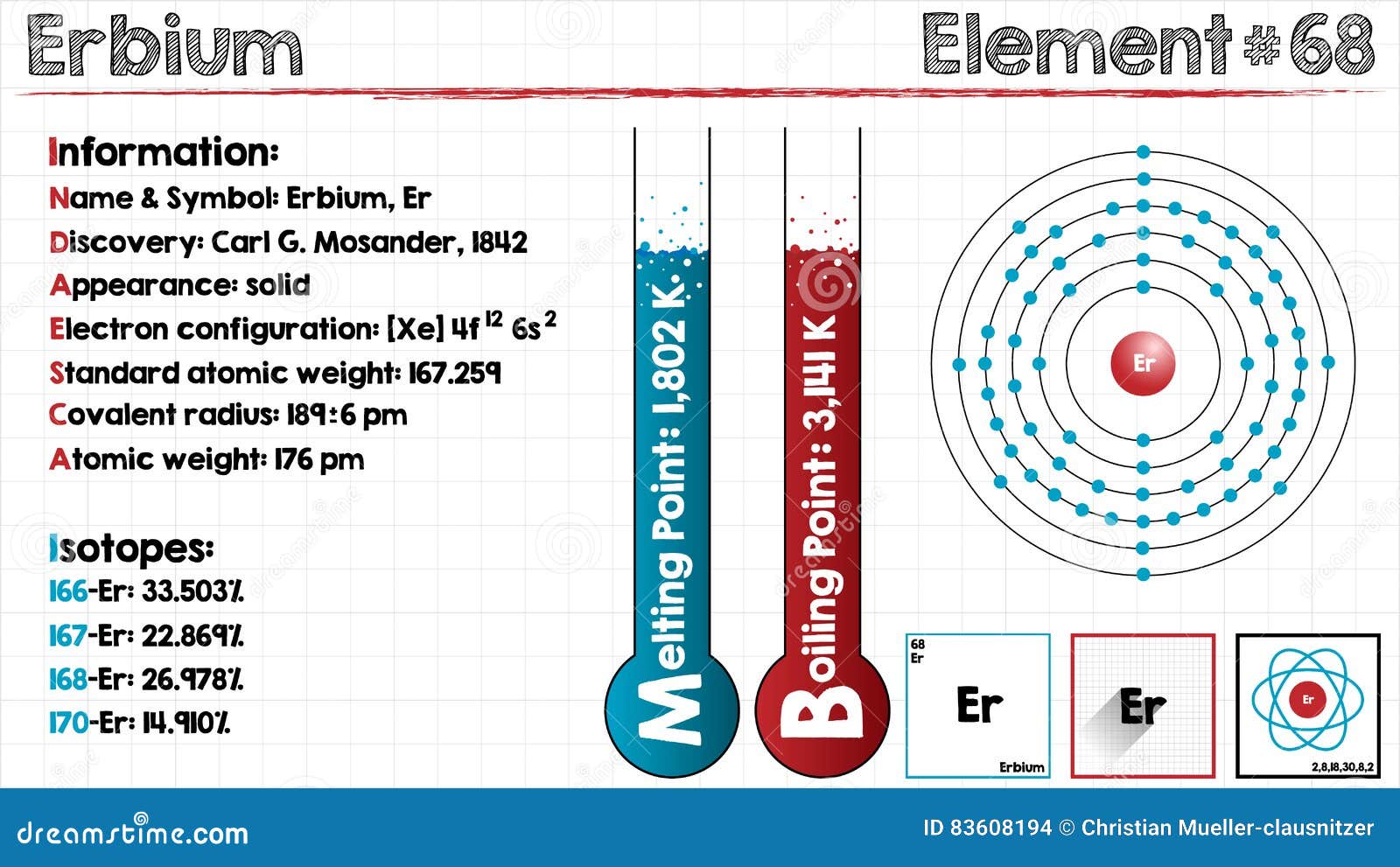 Element of Erbium stock vector. Illustration of color - 83608194